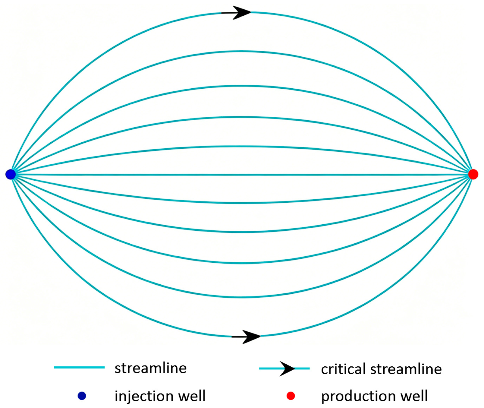 Mathematical Model and Application of Areal Sweep Efficiency for ...