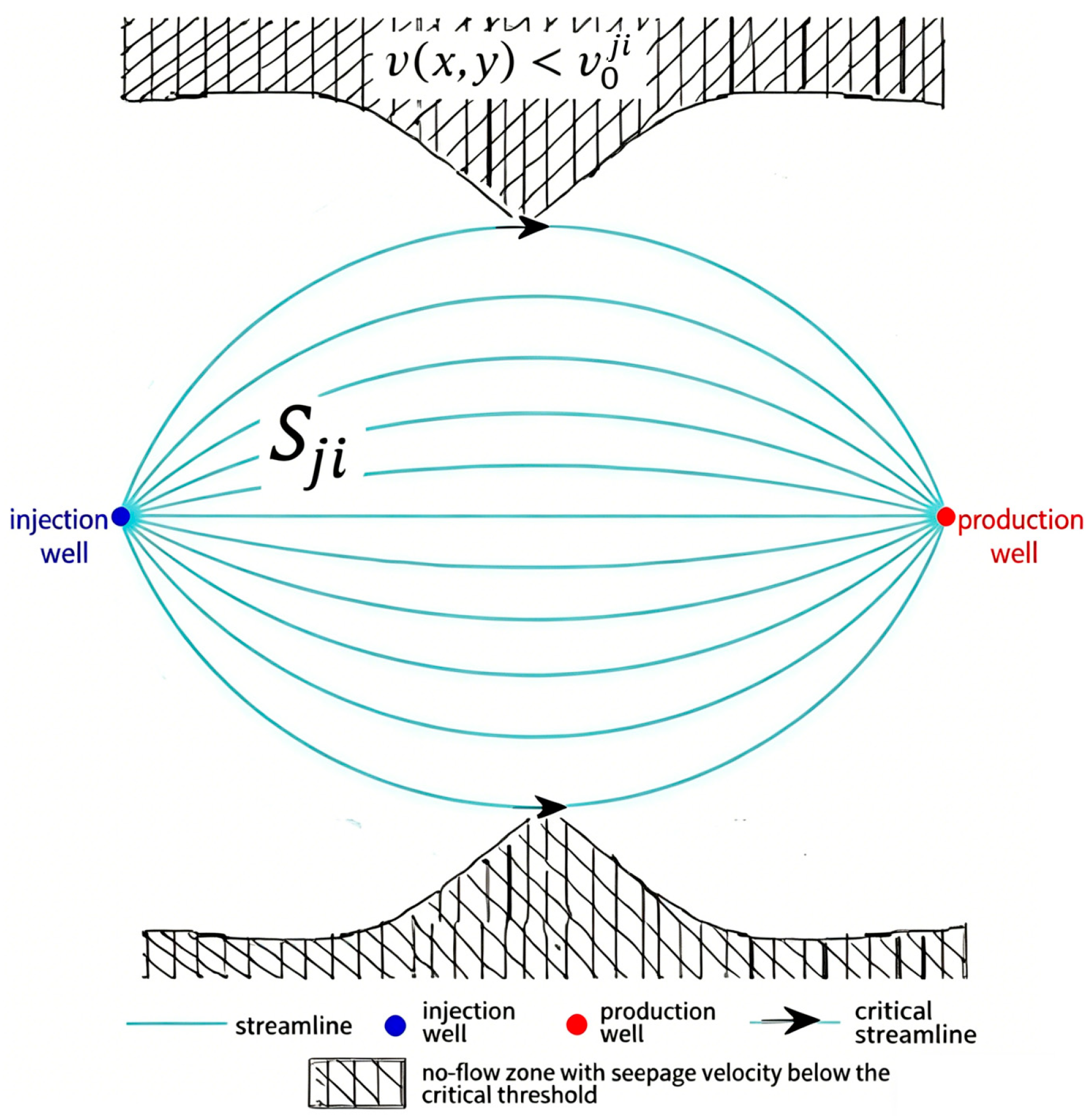 Mathematical Model and Application of Areal Sweep Efficiency for ...