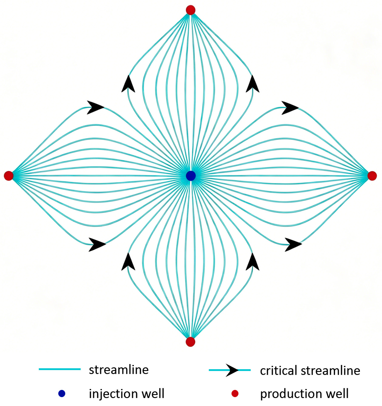 Mathematical Model and Application of Areal Sweep Efficiency for ...