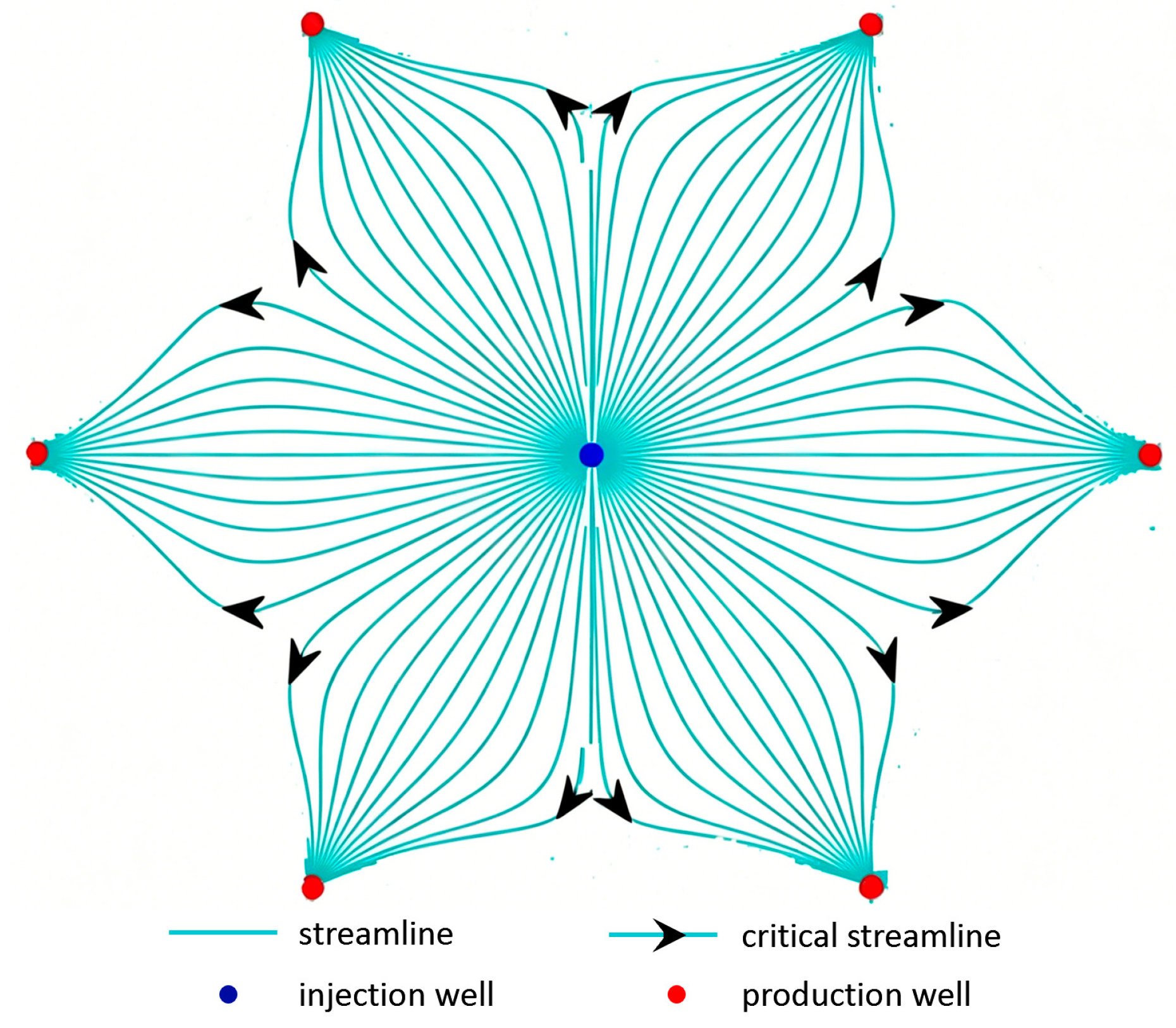 Mathematical Model and Application of Areal Sweep Efficiency for ...