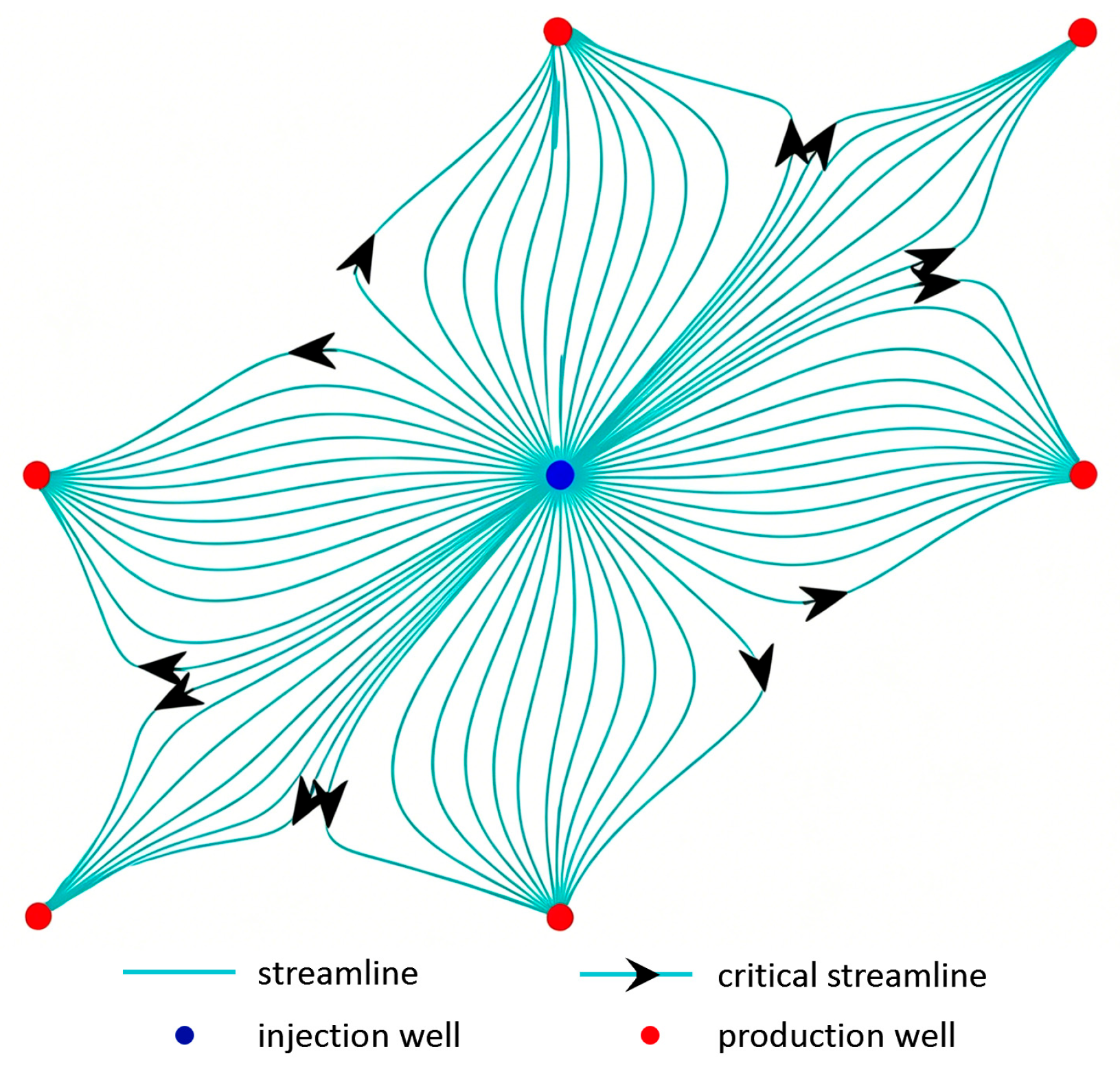 Mathematical Model and Application of Areal Sweep Efficiency for ...