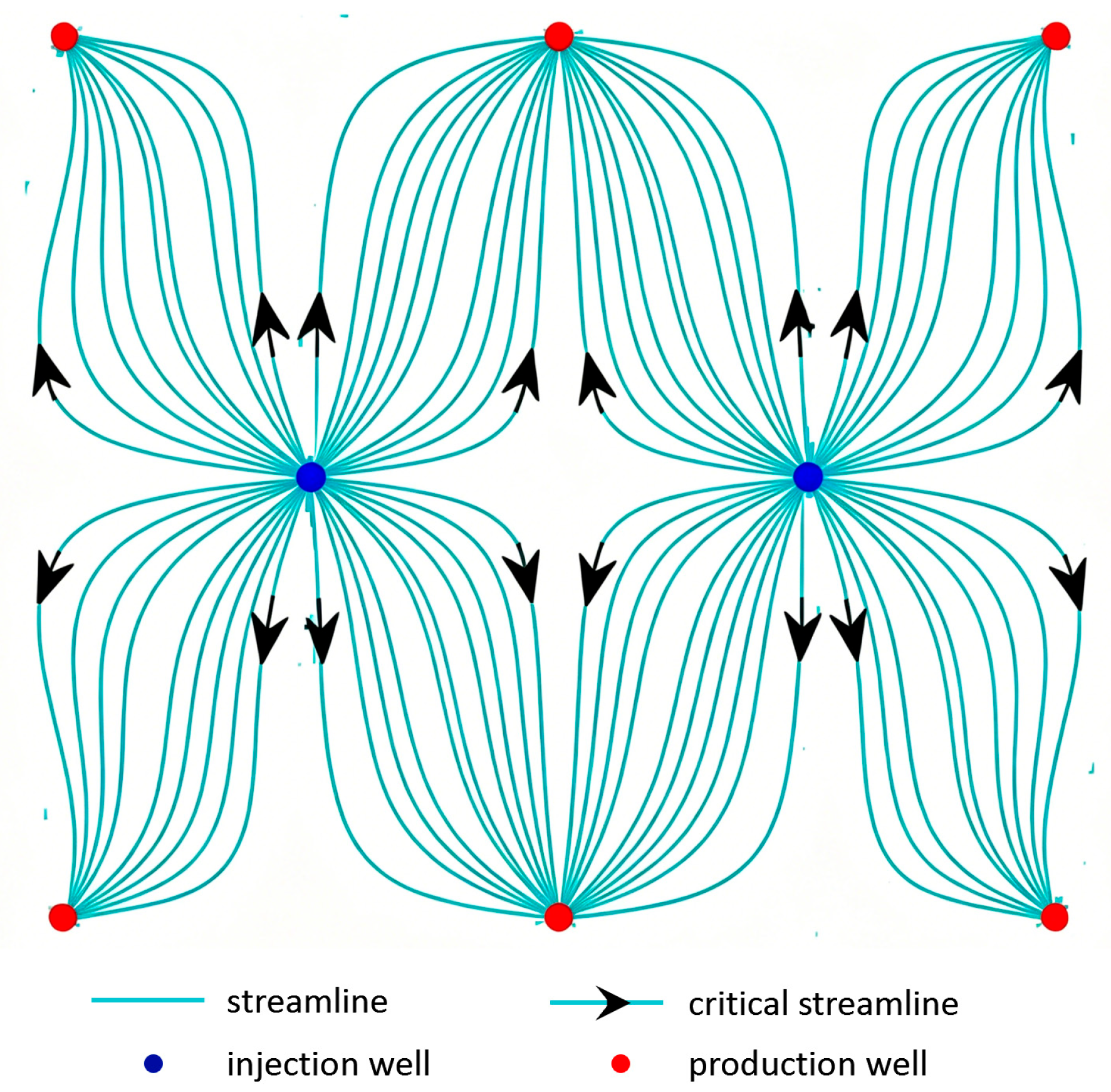 Mathematical Model and Application of Areal Sweep Efficiency for ...