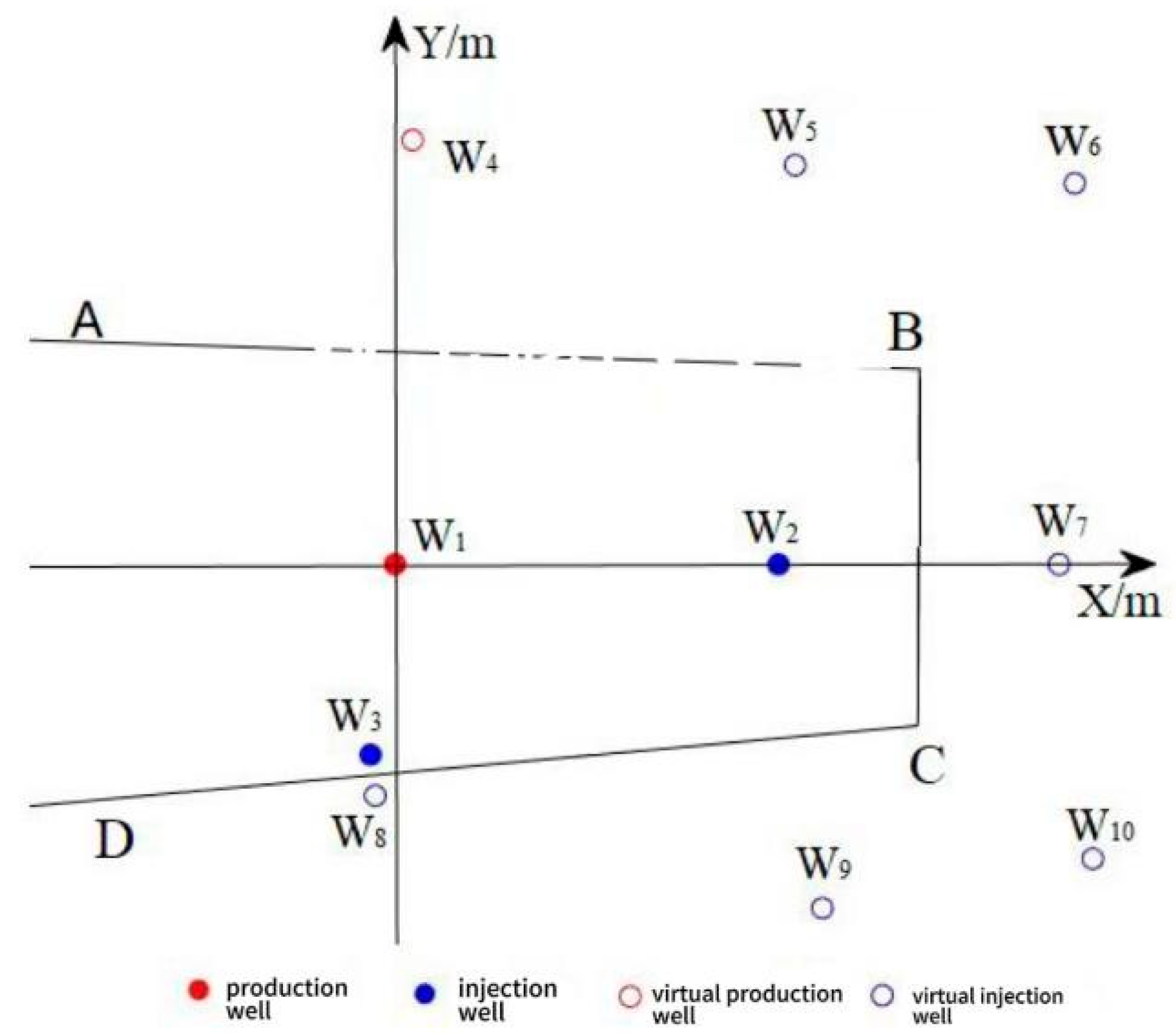 Mathematical Model and Application of Areal Sweep Efficiency for ...