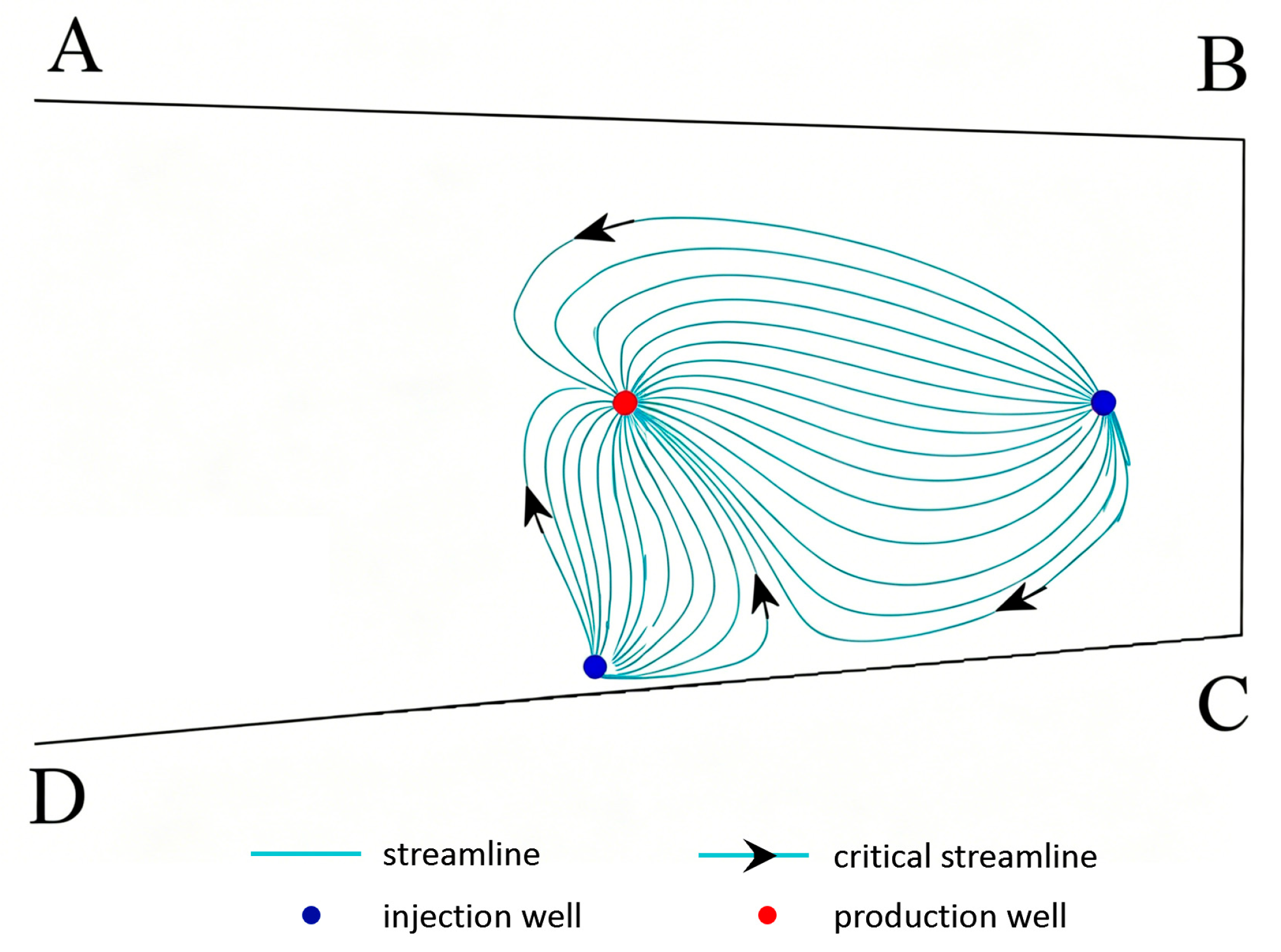 Mathematical Model and Application of Areal Sweep Efficiency for ...