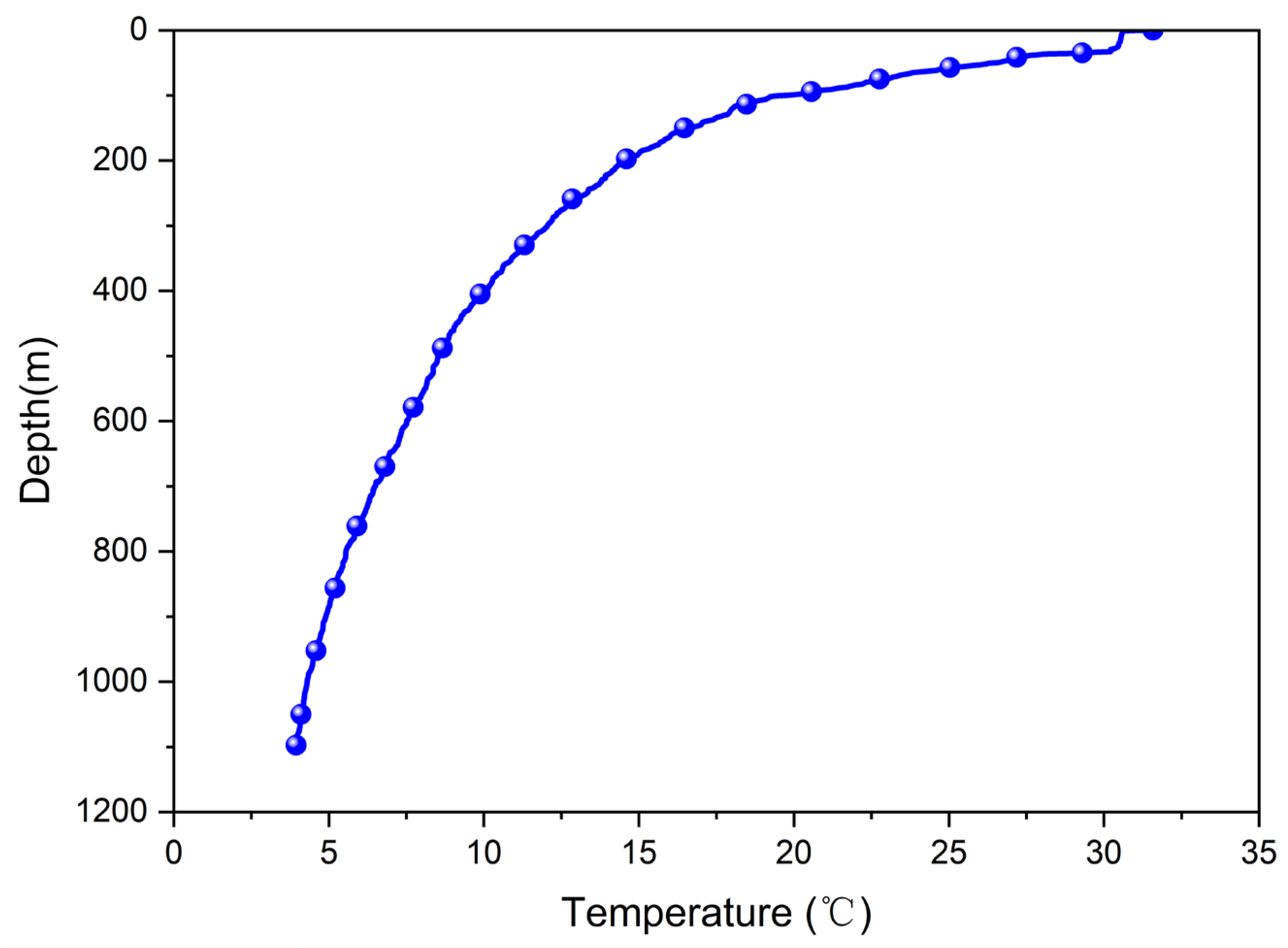 Research on Heat Transfer Performance of Cold-Water Pipe in Ocean ...