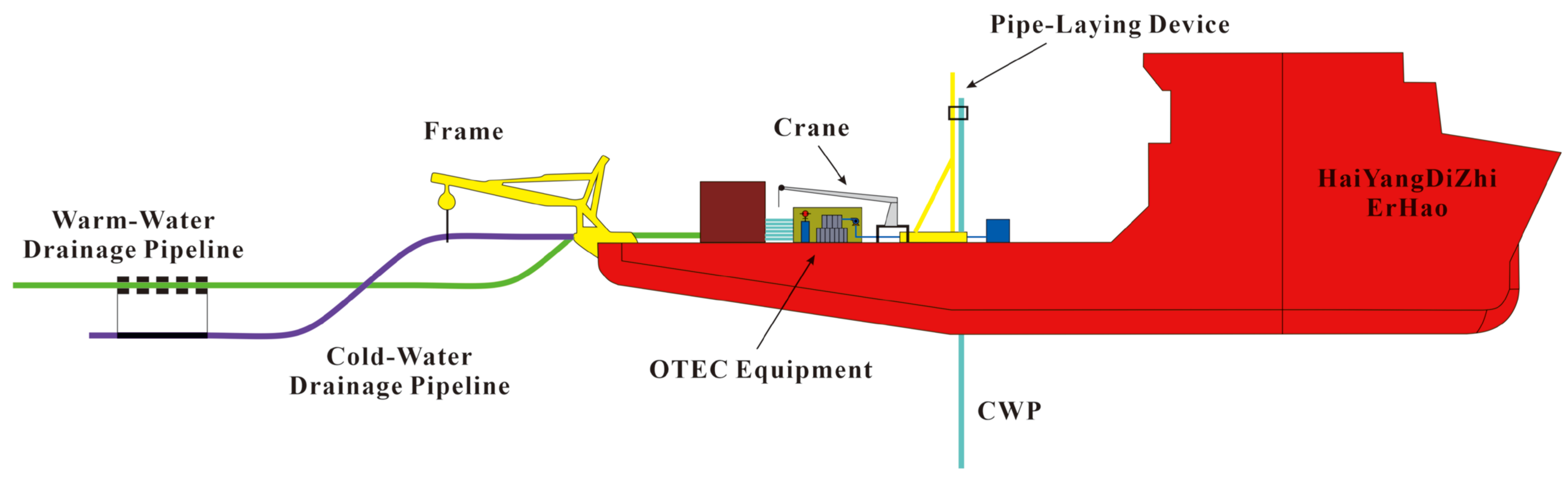 Research on Heat Transfer Performance of Cold-Water Pipe in Ocean ...