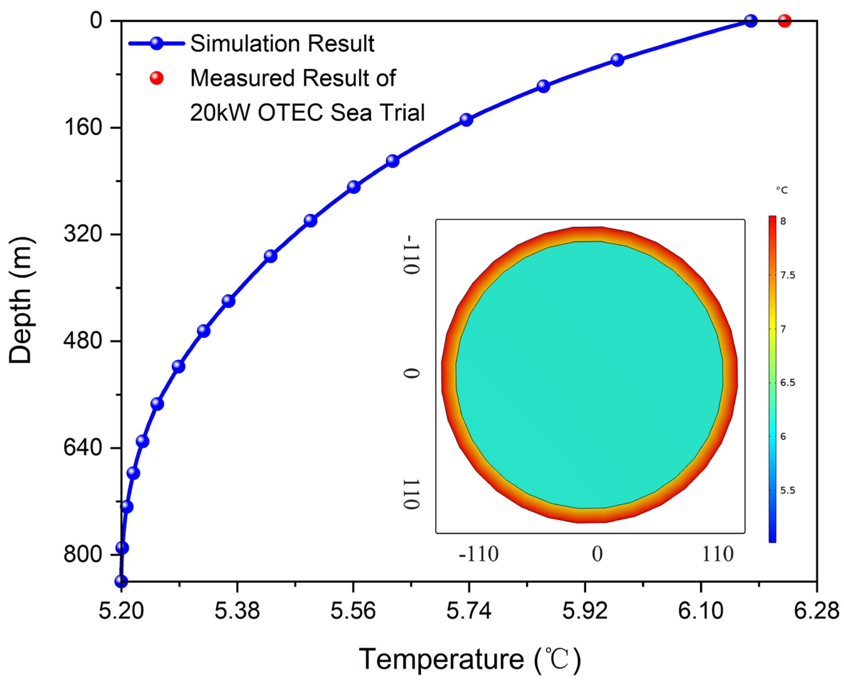 Research on Heat Transfer Performance of Cold-Water Pipe in Ocean ...