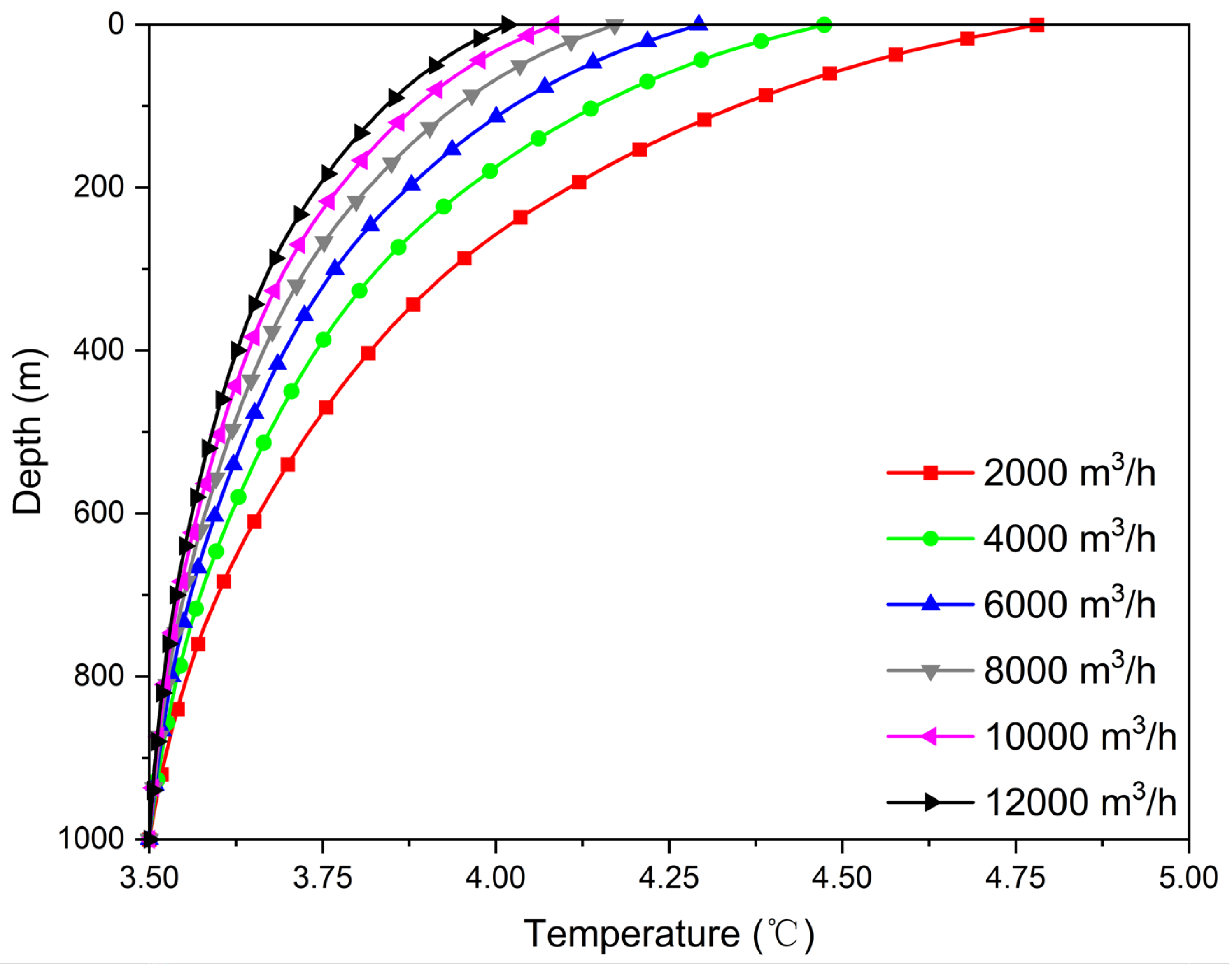 Research on Heat Transfer Performance of Cold-Water Pipe in Ocean ...