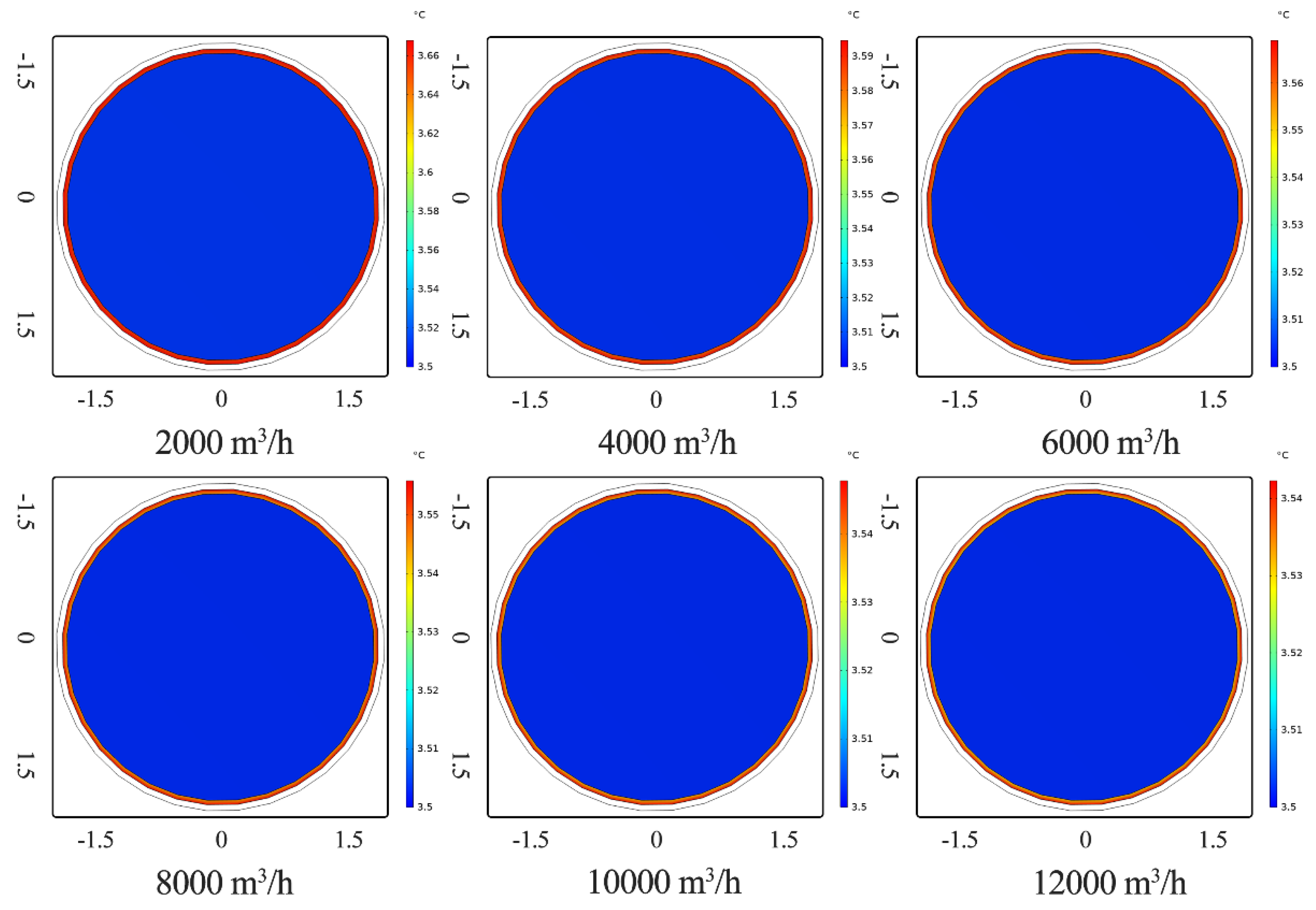 Research on Heat Transfer Performance of Cold-Water Pipe in Ocean ...