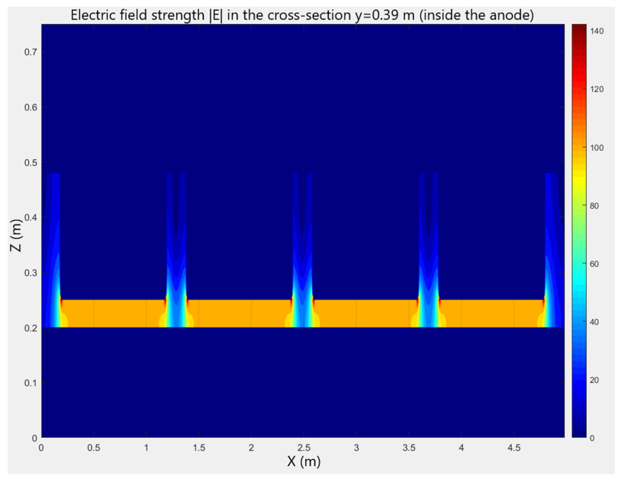 Coupled Electro-Thermal Modeling of the Temperature Field in an ...