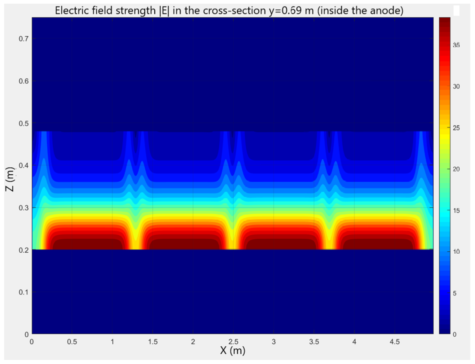 Coupled Electro-Thermal Modeling of the Temperature Field in an ...