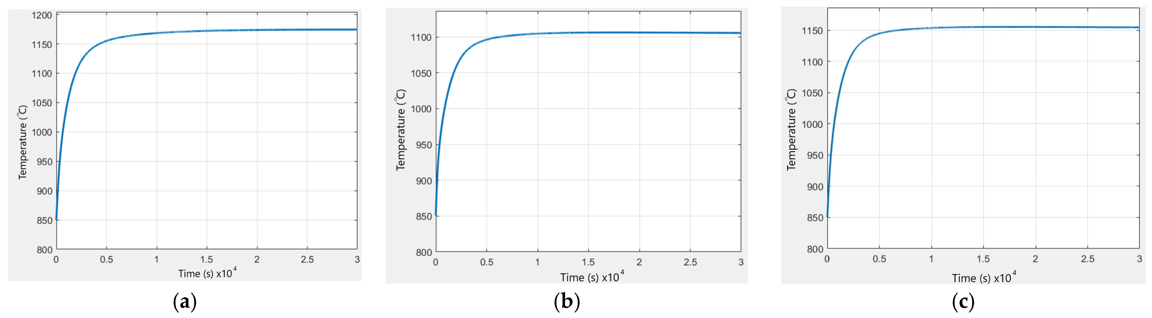 Coupled Electro-Thermal Modeling of the Temperature Field in an ...