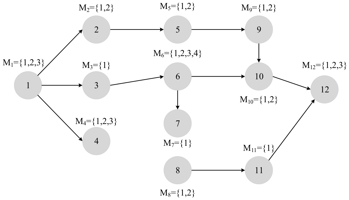 Data-Driven Multi-Mode Time–Cost Trade-Off Optimization for ...