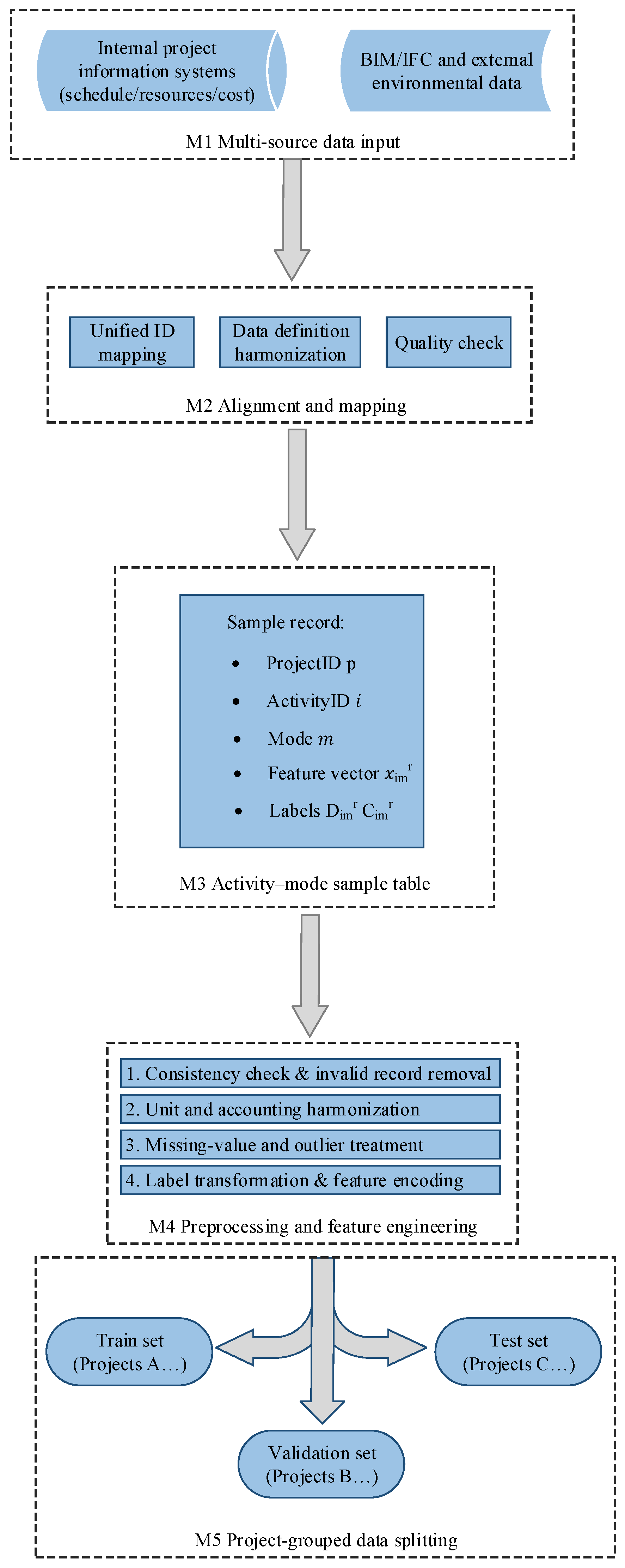 Data-Driven Multi-Mode Time–Cost Trade-Off Optimization for ...