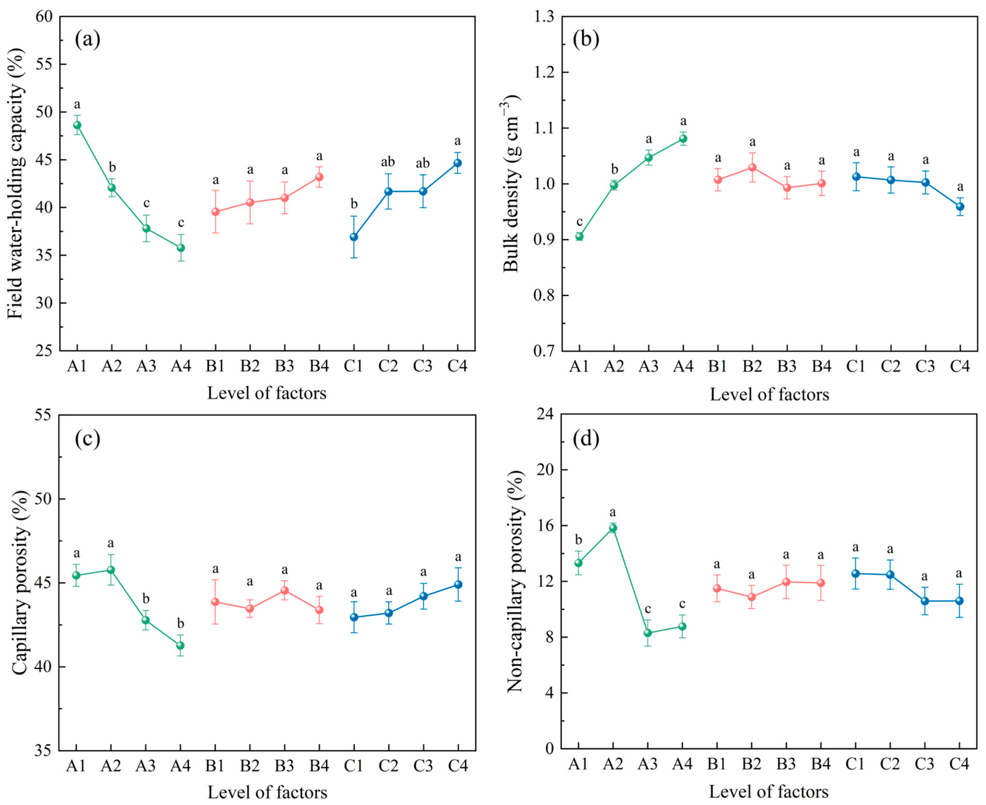 Sustainable Valorization of Coal Gangue into a Planting Substrate ...