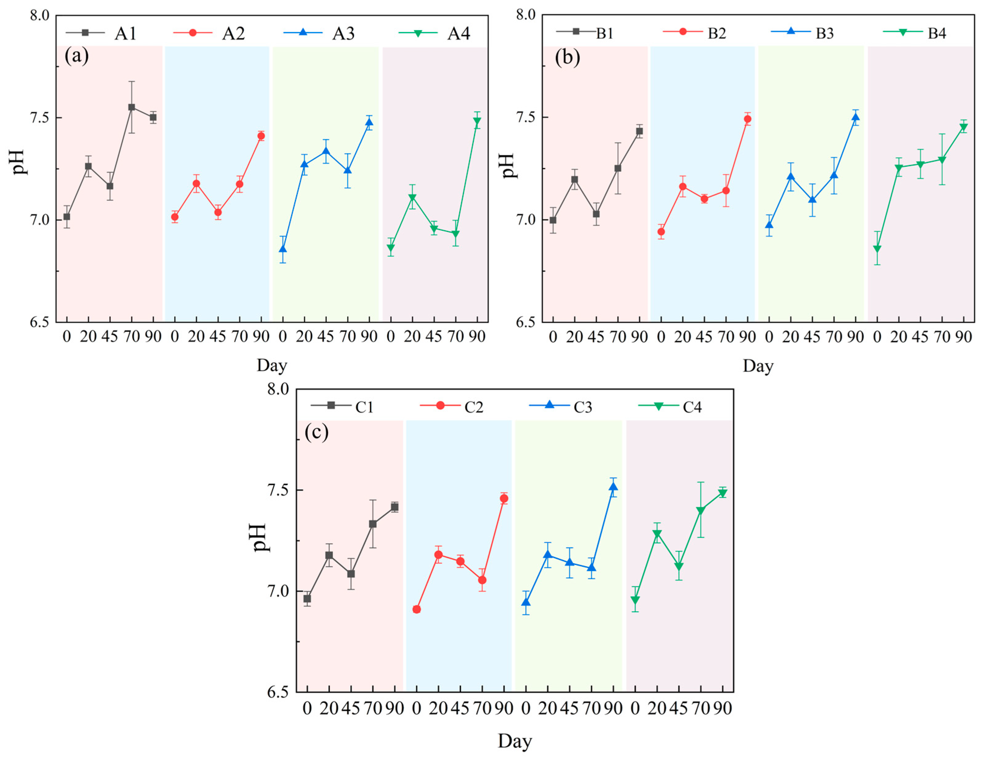 Sustainable Valorization of Coal Gangue into a Planting Substrate ...