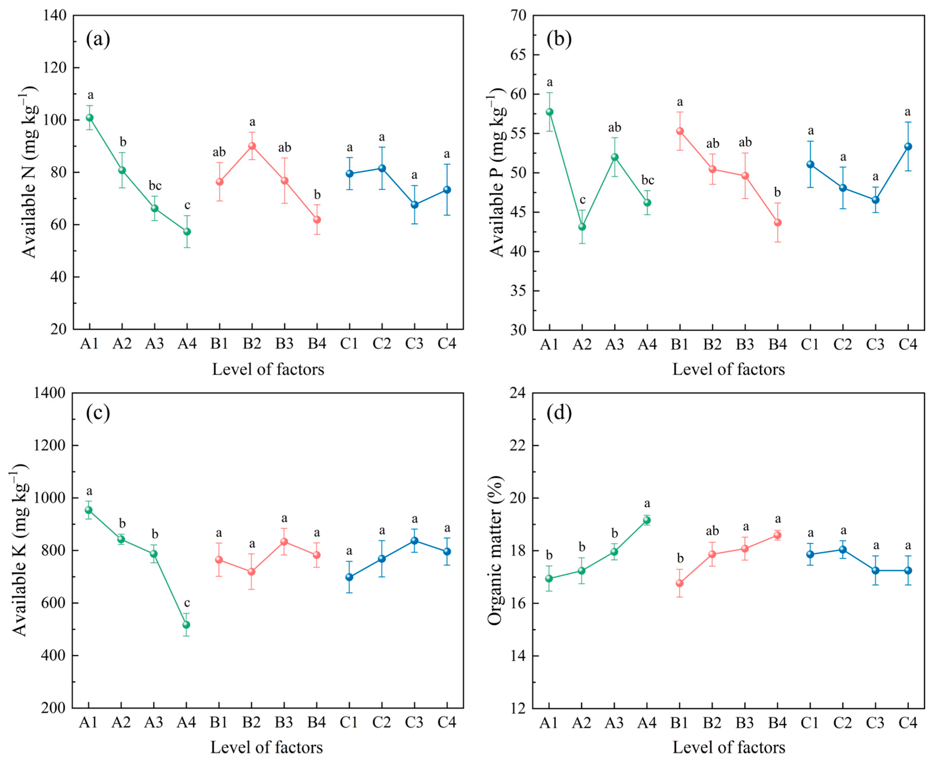 Sustainable Valorization of Coal Gangue into a Planting Substrate ...