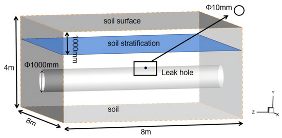 Leakage and Diffusion Law and Risk Assessment of Buried Natural Gas ...