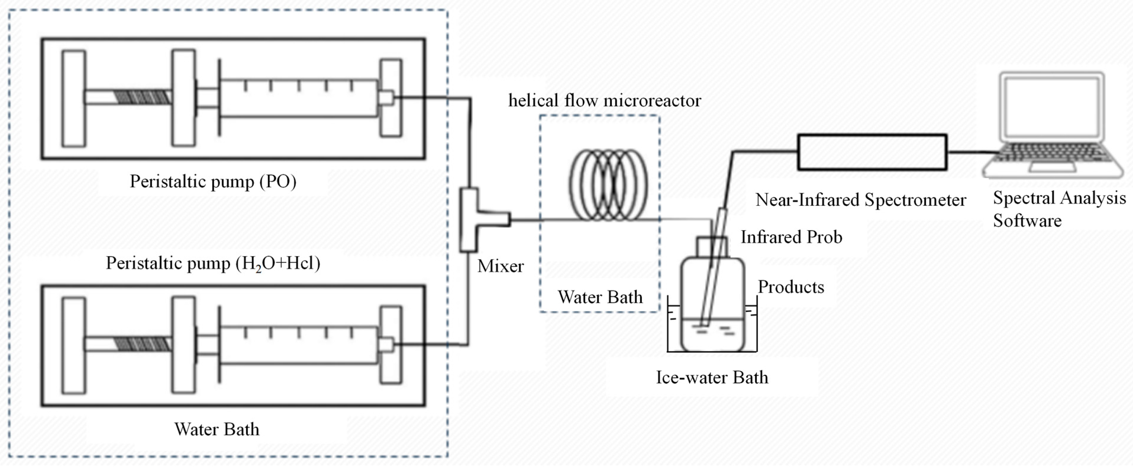 Reaction Kinetics and Process Intensification of Continuous-Flow ...