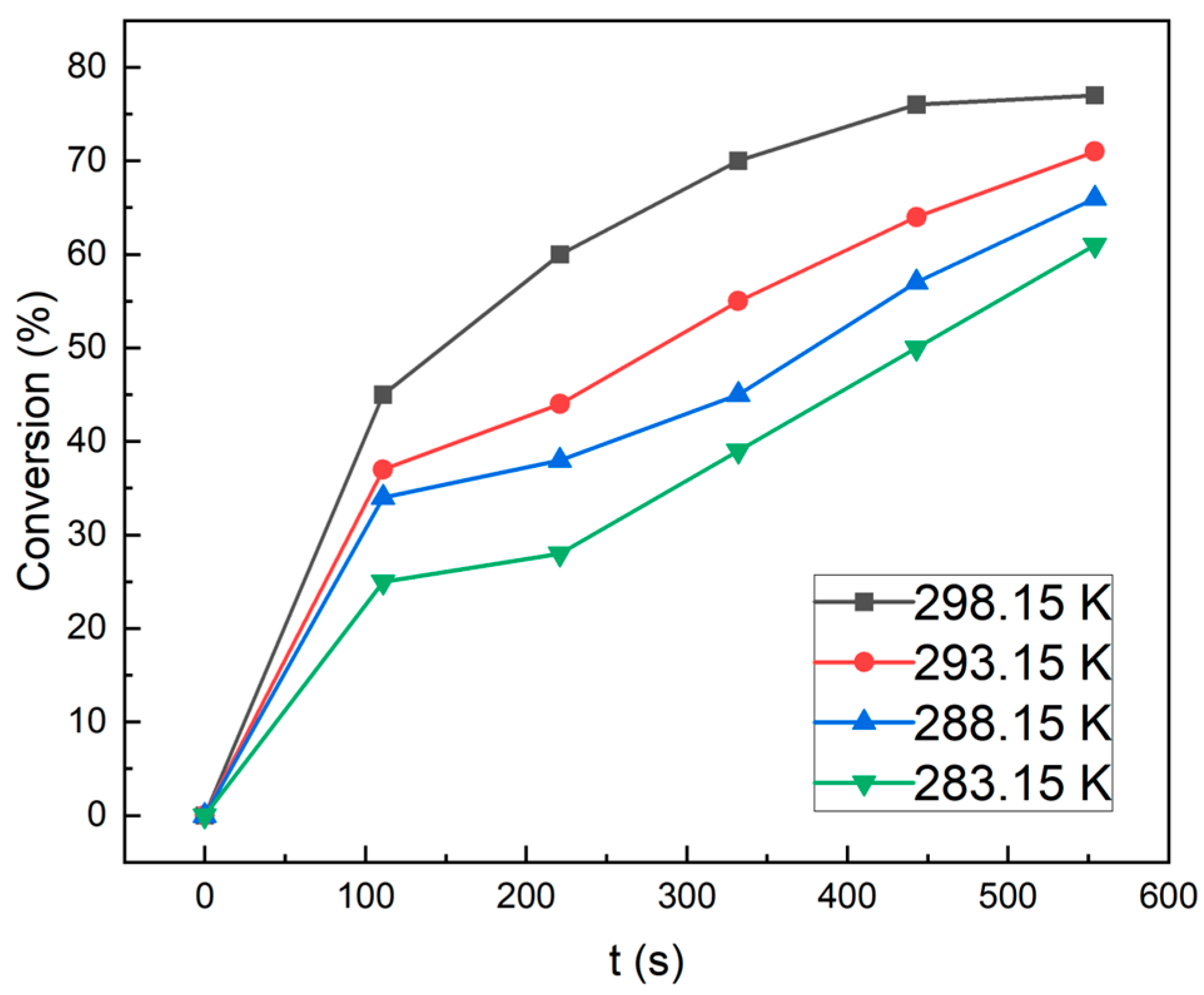 Reaction Kinetics and Process Intensification of Continuous-Flow ...
