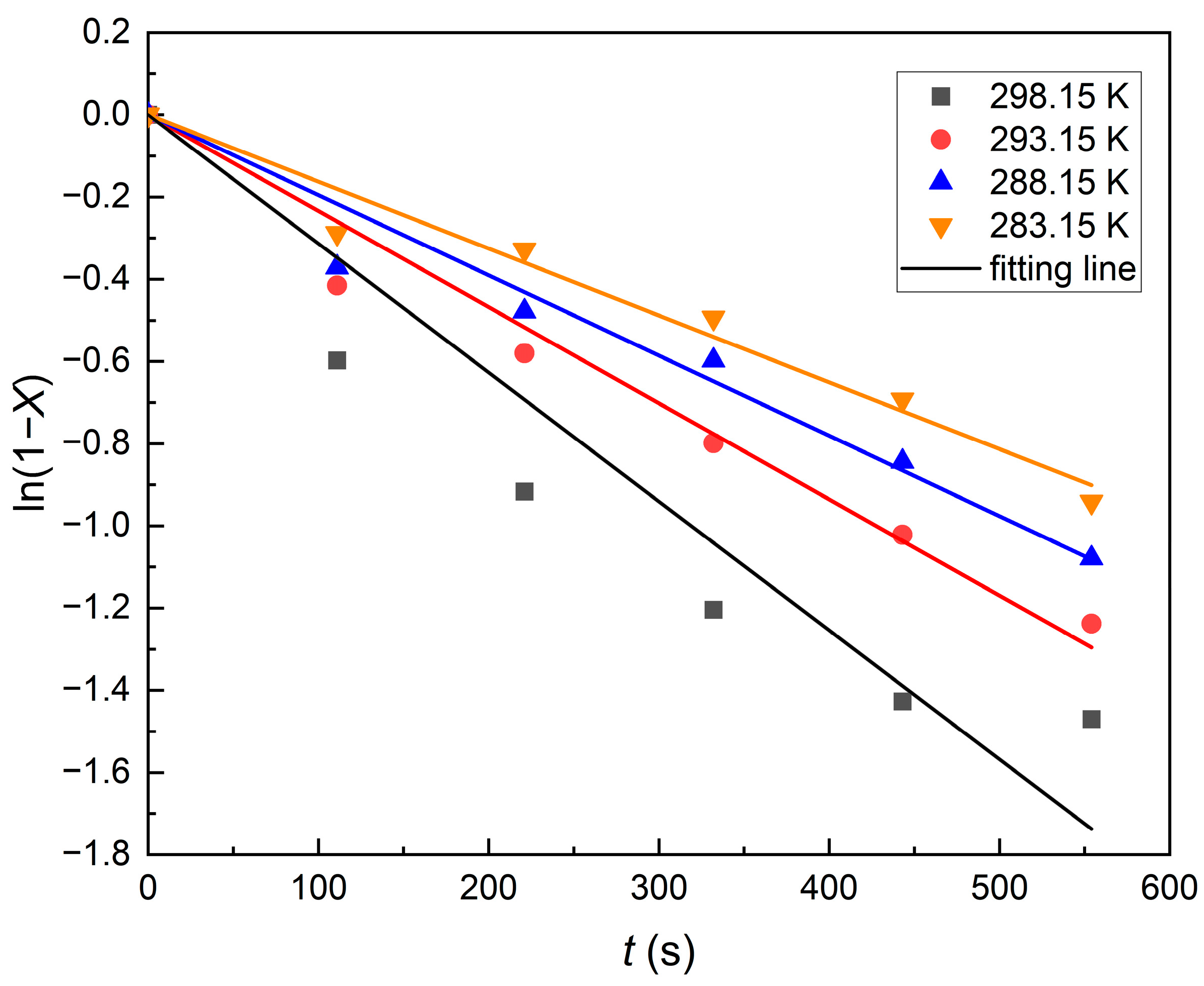 Reaction Kinetics and Process Intensification of Continuous-Flow ...