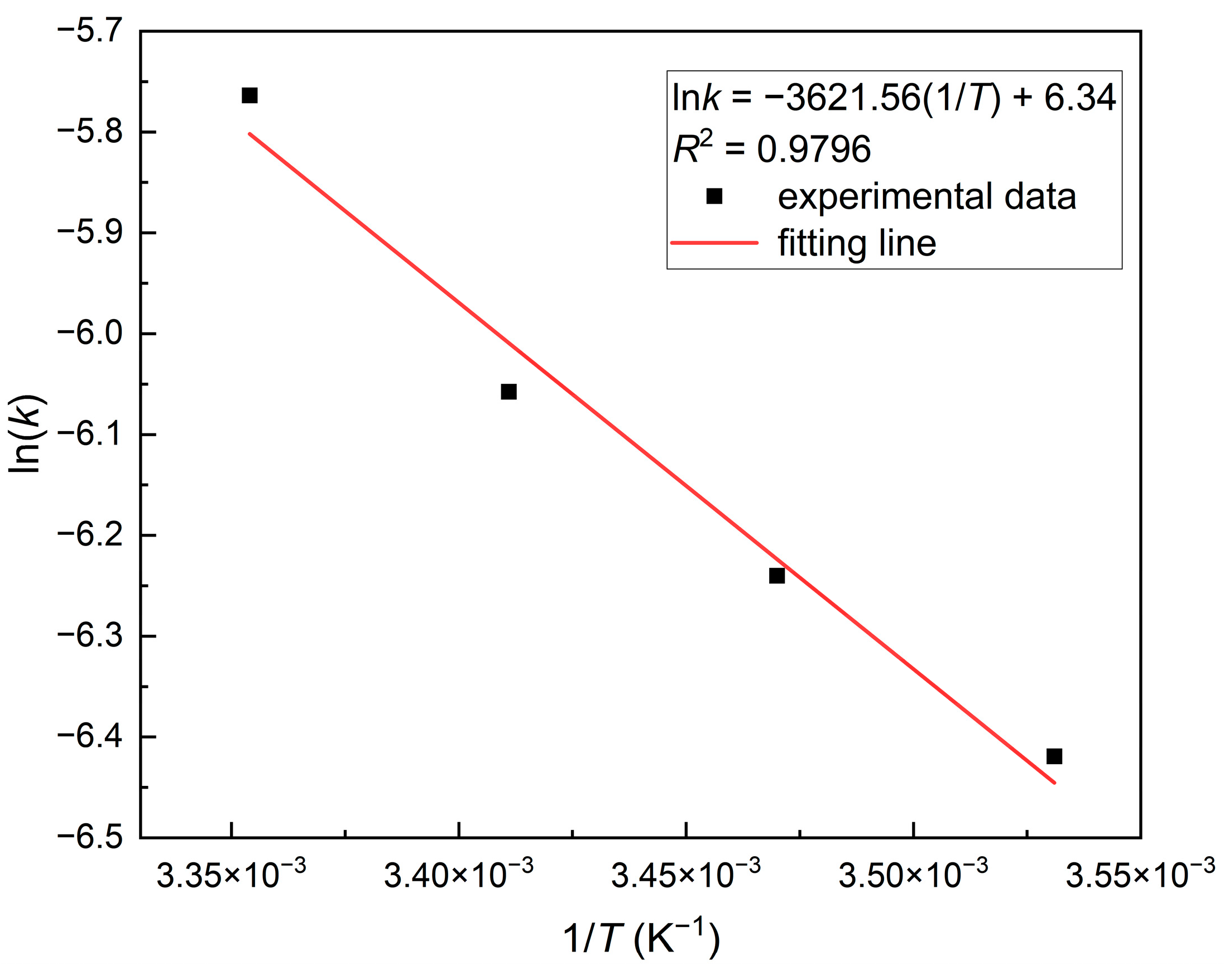 Reaction Kinetics and Process Intensification of Continuous-Flow ...