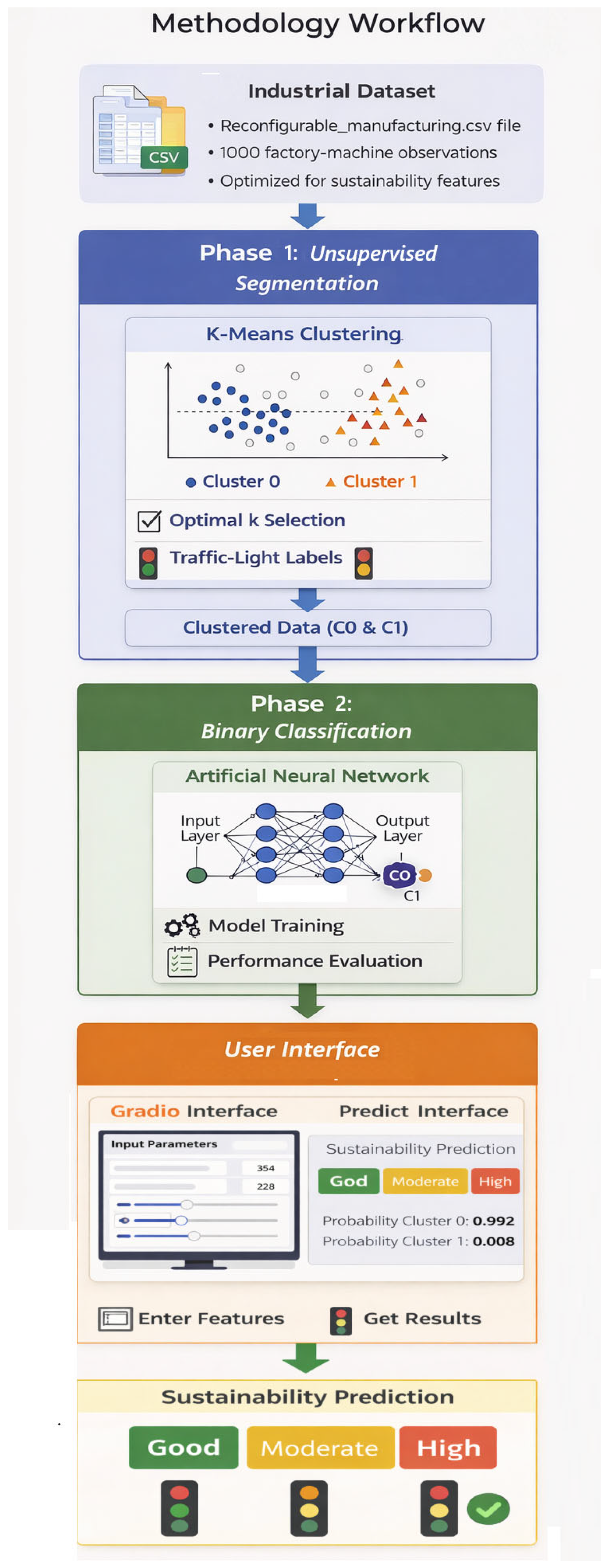 Artificial Neural Network-Based Classification of Industrial ...