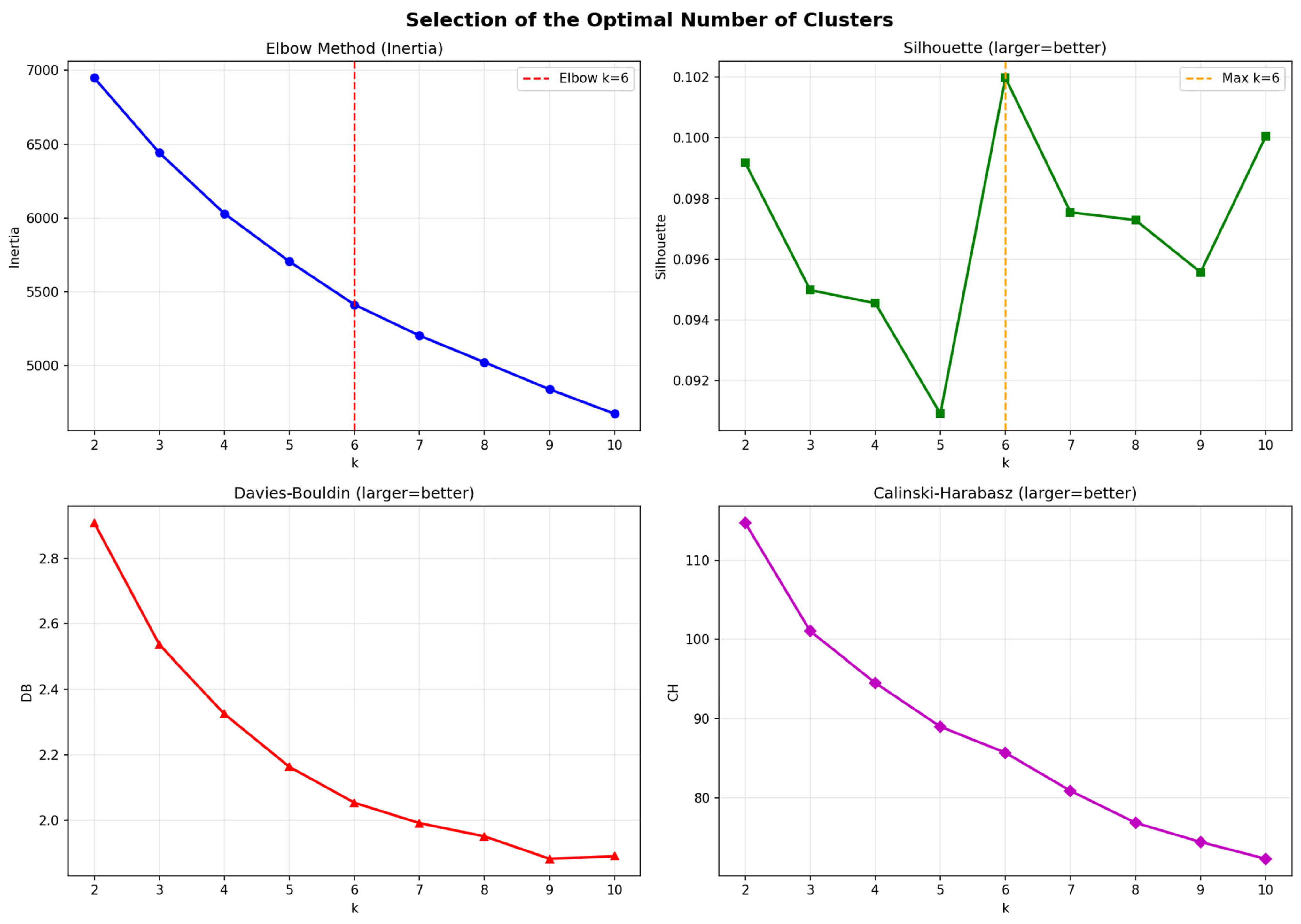 Artificial Neural Network-Based Classification of Industrial ...