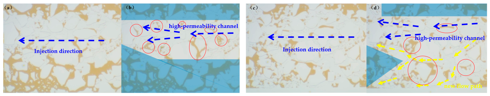 Synergistic Mechanisms of Core–Shell Nanoparticle/Surfactant ...