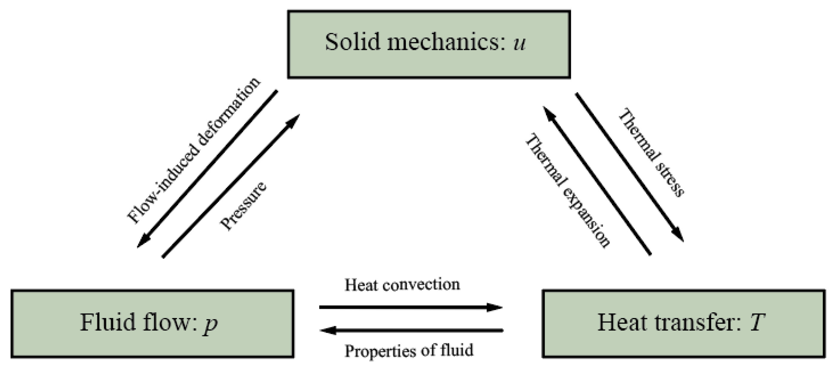 A Full-Scale Thermo-Hydro-Mechanical Coupled Numerical Model for ...