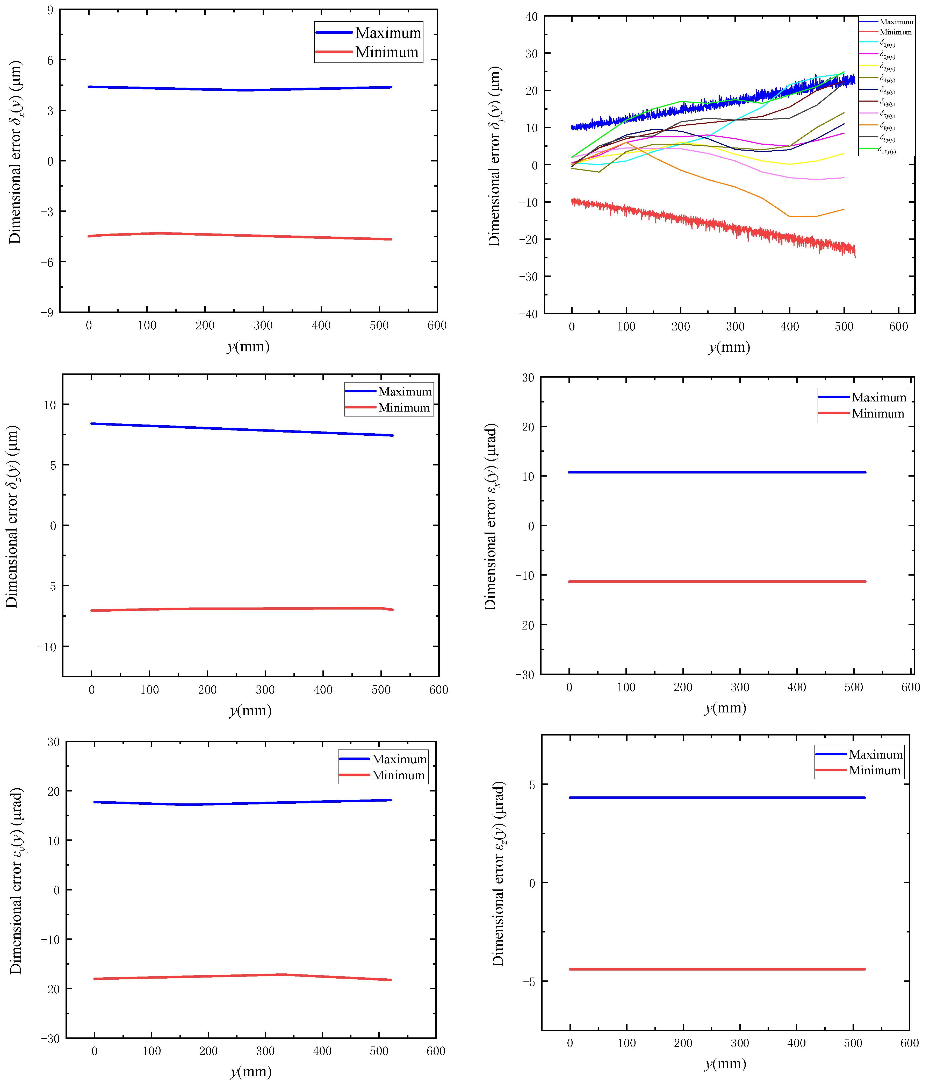 Multi-Axis Dimensional Error Modeling and Sensitivity Analysis in a CNC ...