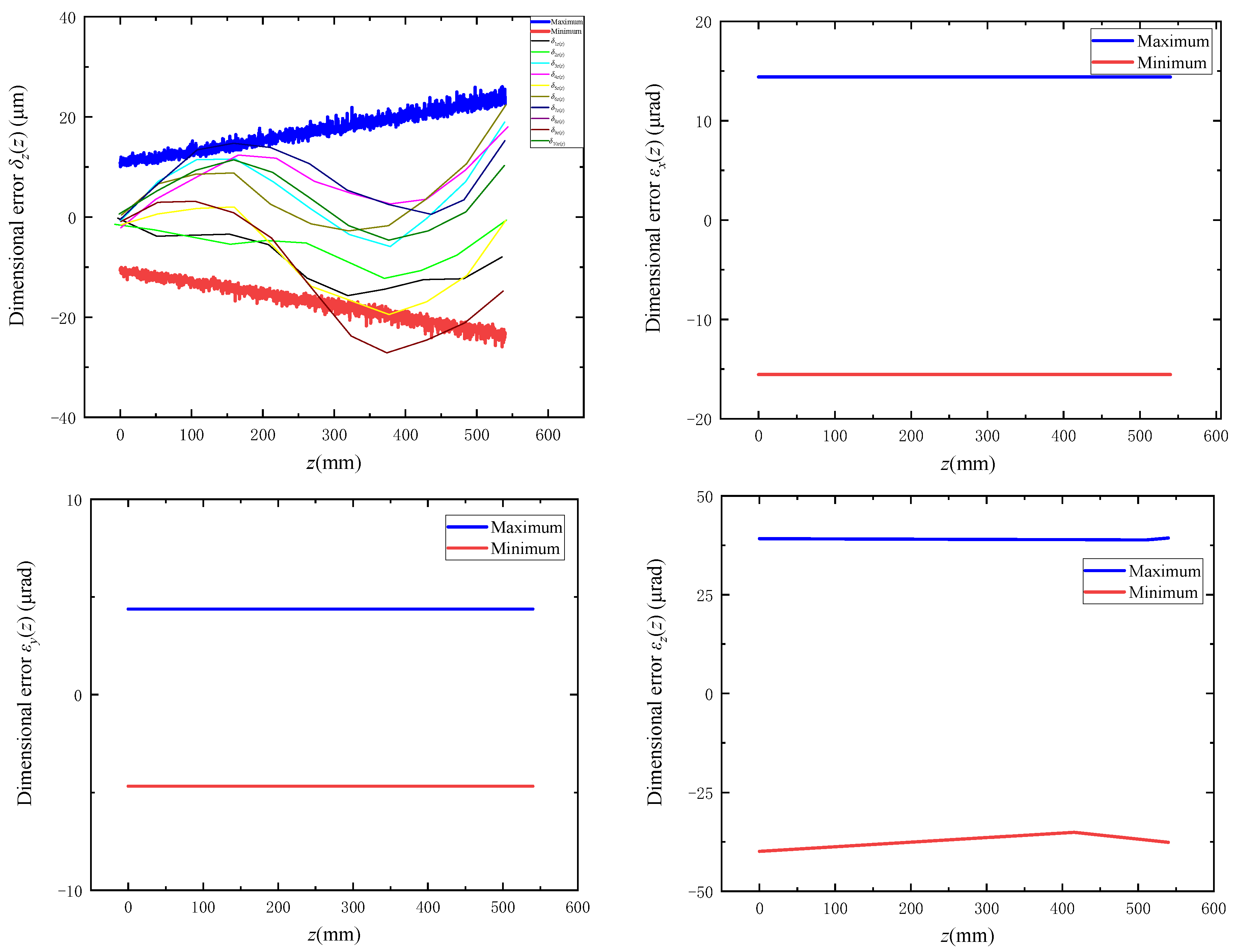 Multi-Axis Dimensional Error Modeling and Sensitivity Analysis in a CNC ...