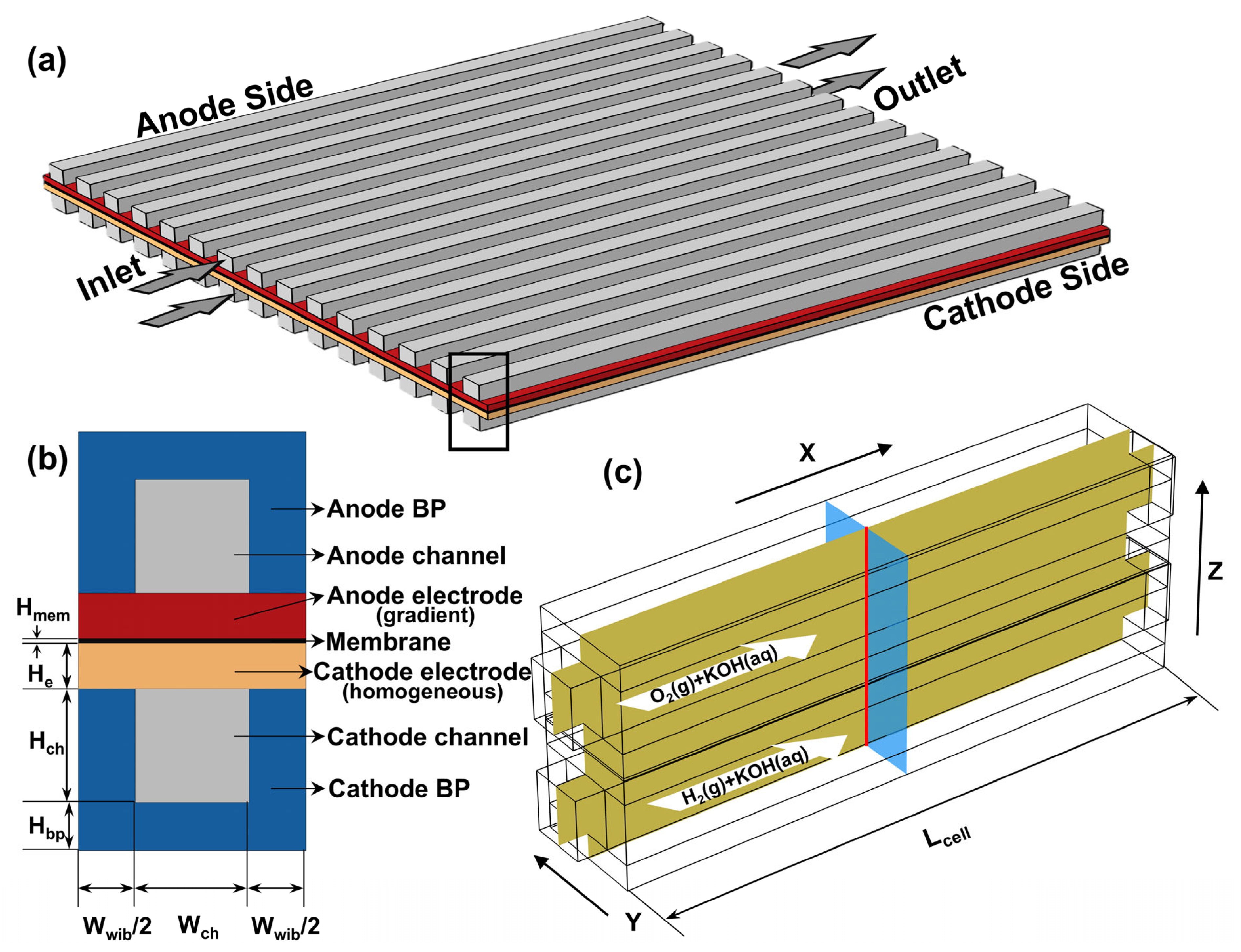 Numerical Simulation of Gradient Pore Structures in Anodes for Anion ...
