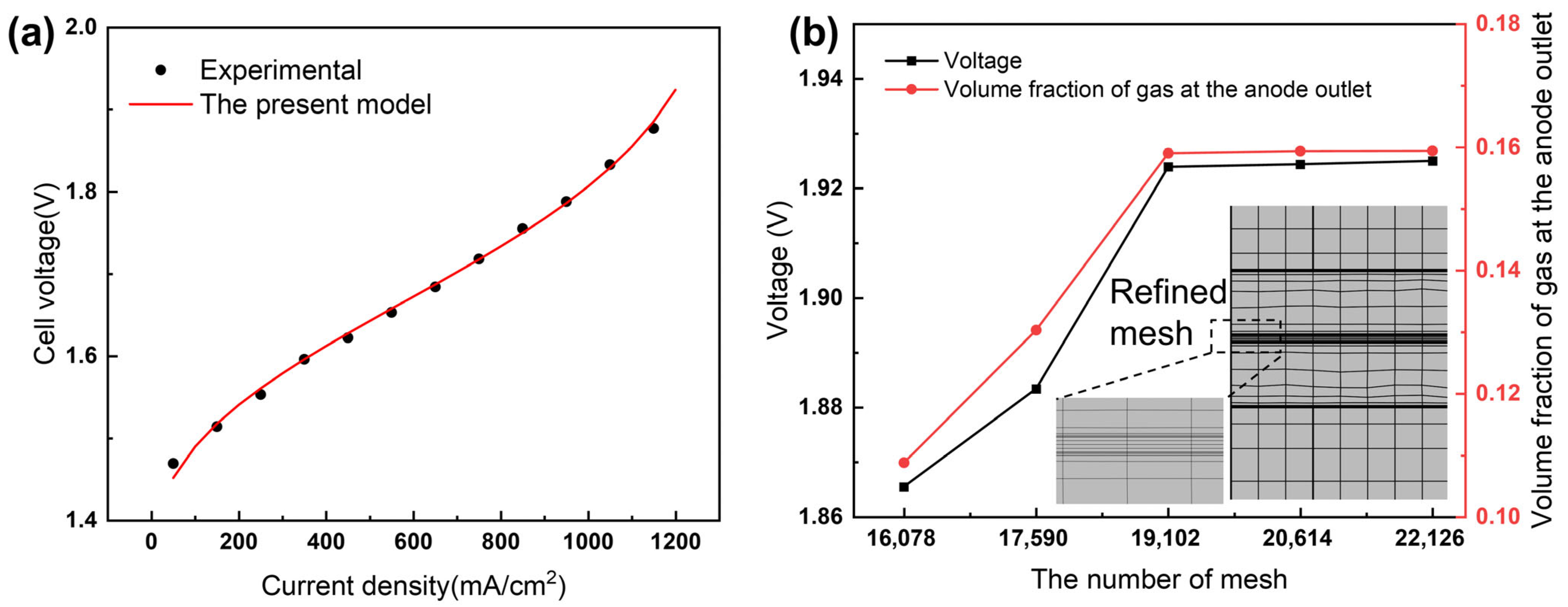 Numerical Simulation of Gradient Pore Structures in Anodes for Anion ...