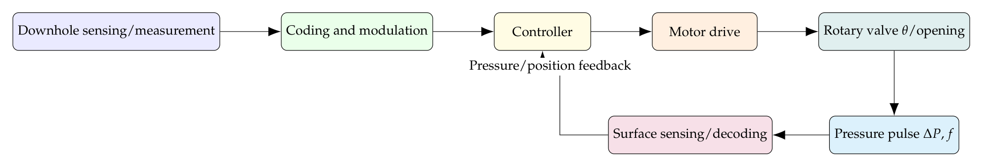 Real-Time Lexicographic MPC with Online Correction for Intelligent ...