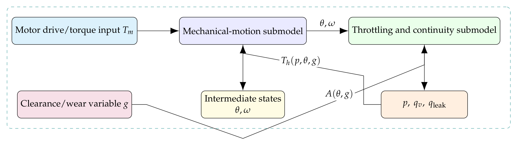 Real-Time Lexicographic MPC with Online Correction for Intelligent ...