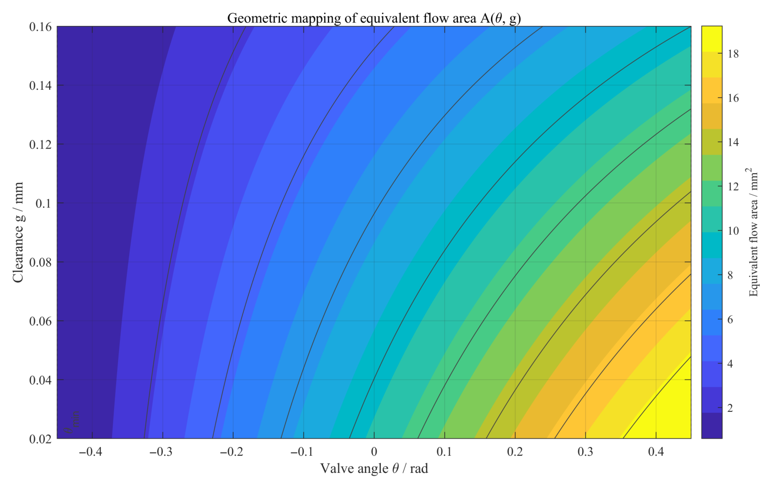 Real-Time Lexicographic MPC with Online Correction for Intelligent ...
