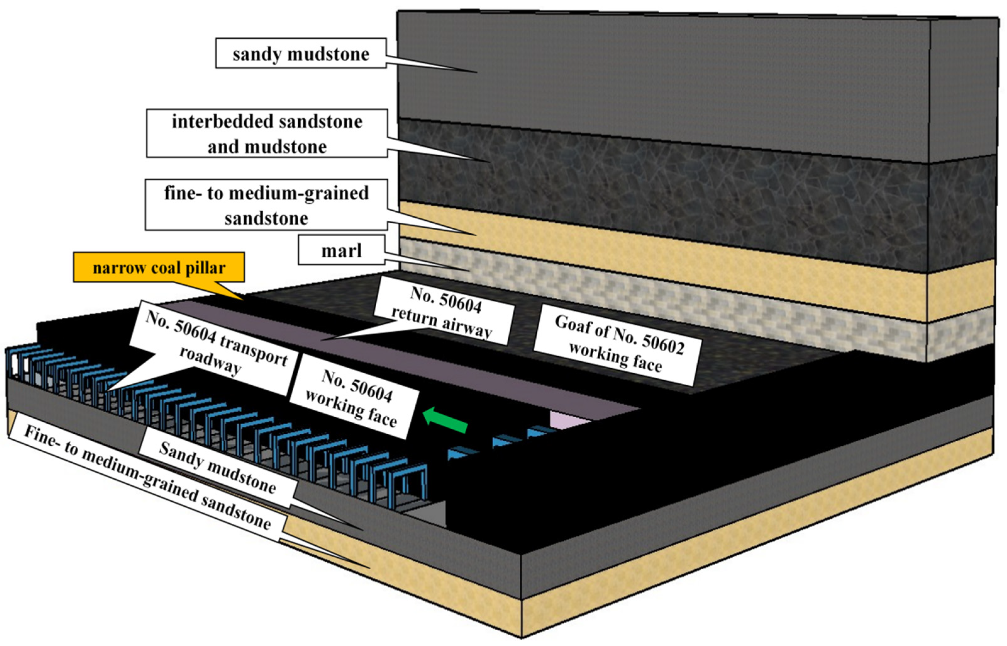 Coal Pillar Width Determination and Roof Full-Cable Support Technology ...