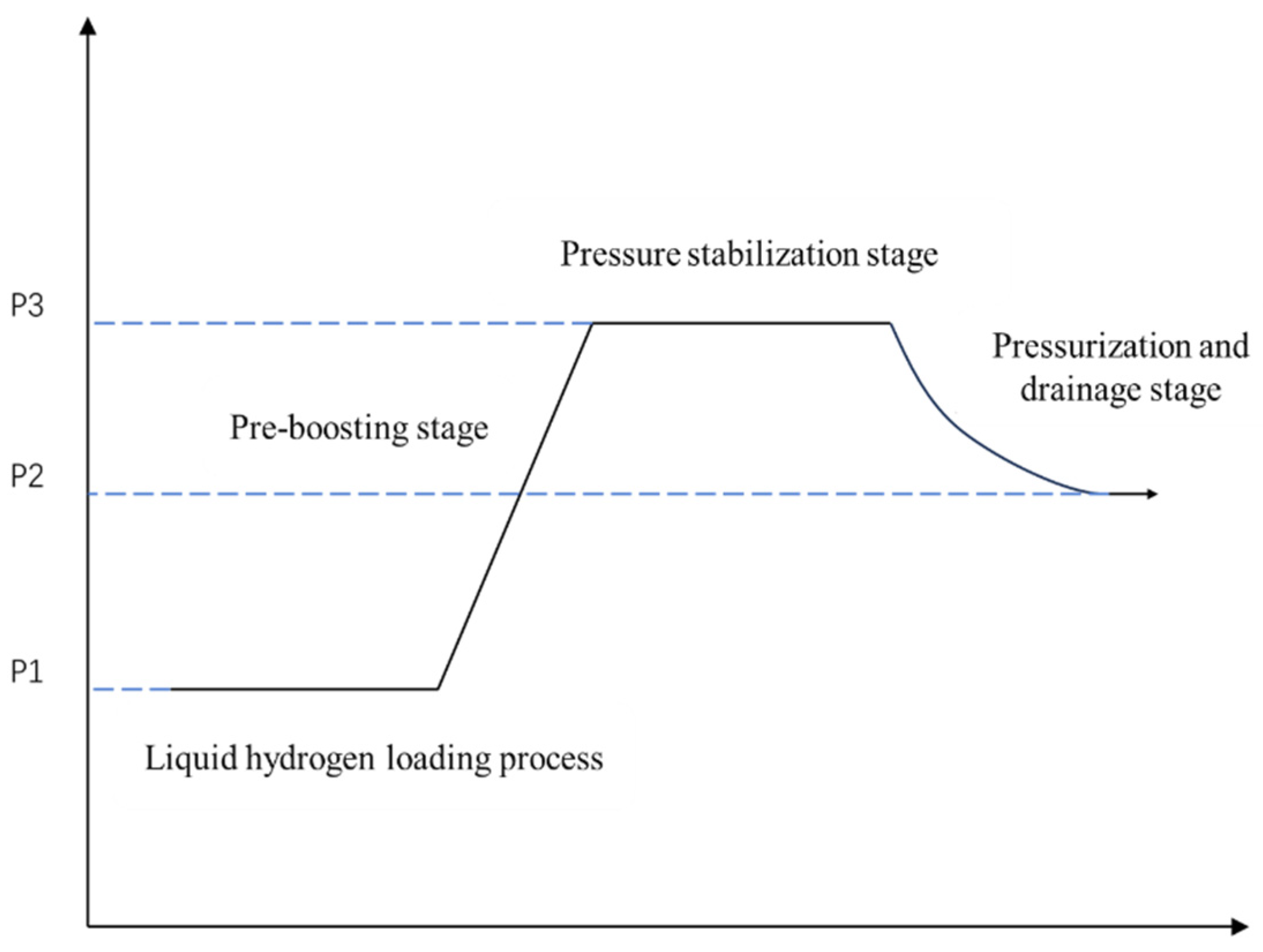 Thermodynamic Response of a Liquid Hydrogen Storage Tank for Aerospace ...