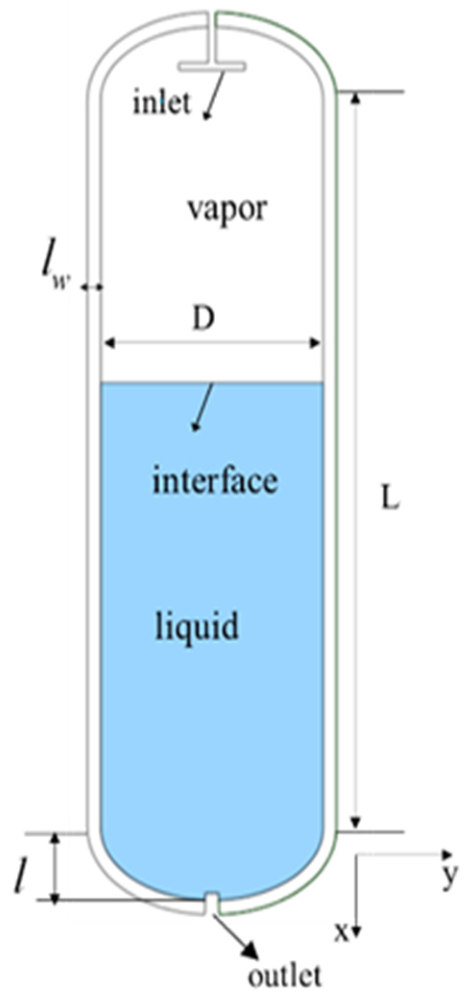 Thermodynamic Response of a Liquid Hydrogen Storage Tank for Aerospace ...