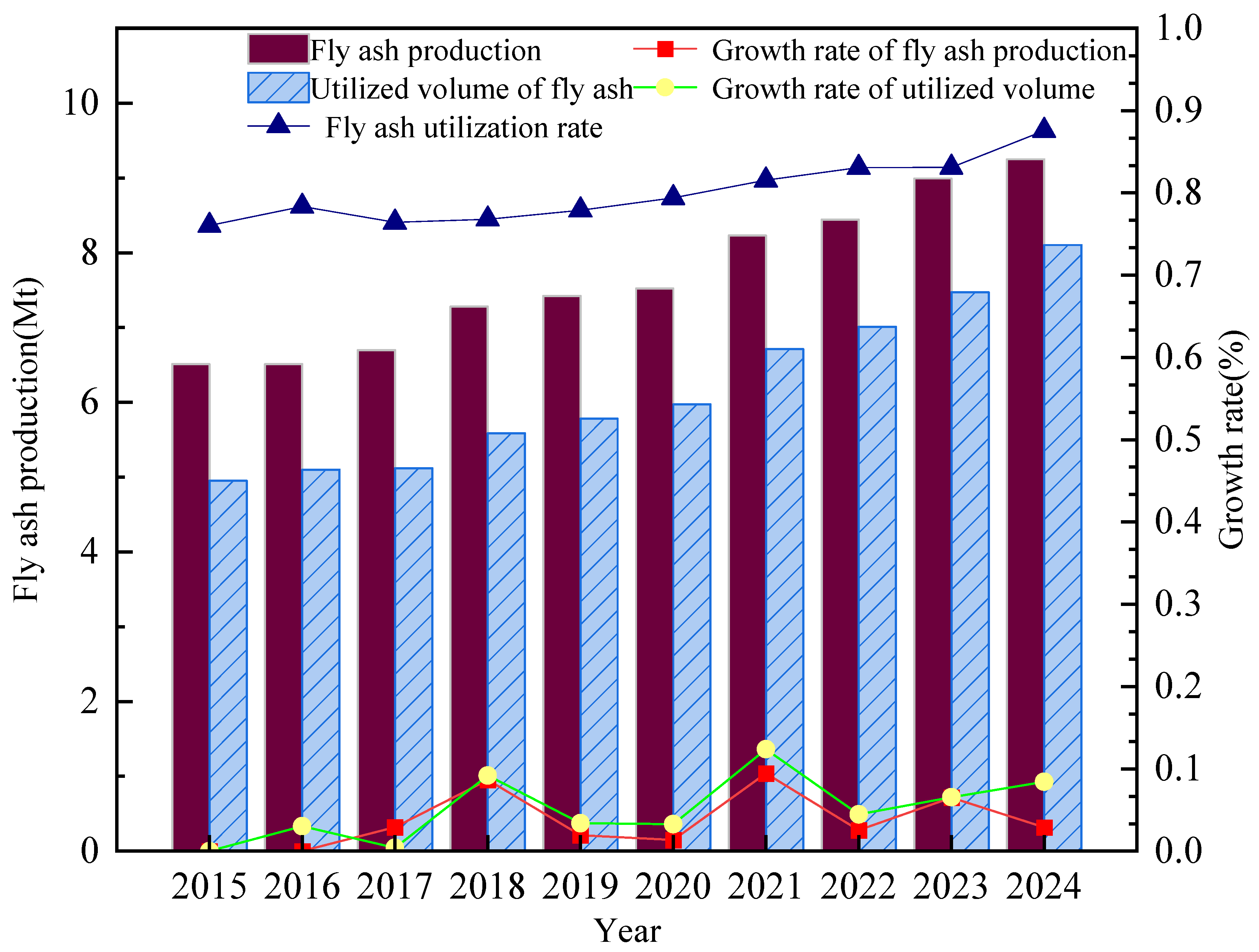 The Leaching Performance and Mechanism of Calcium Ions from Coal Fly ...