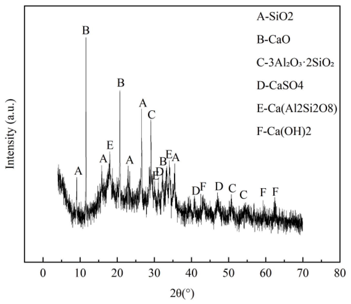 The Leaching Performance and Mechanism of Calcium Ions from Coal Fly ...