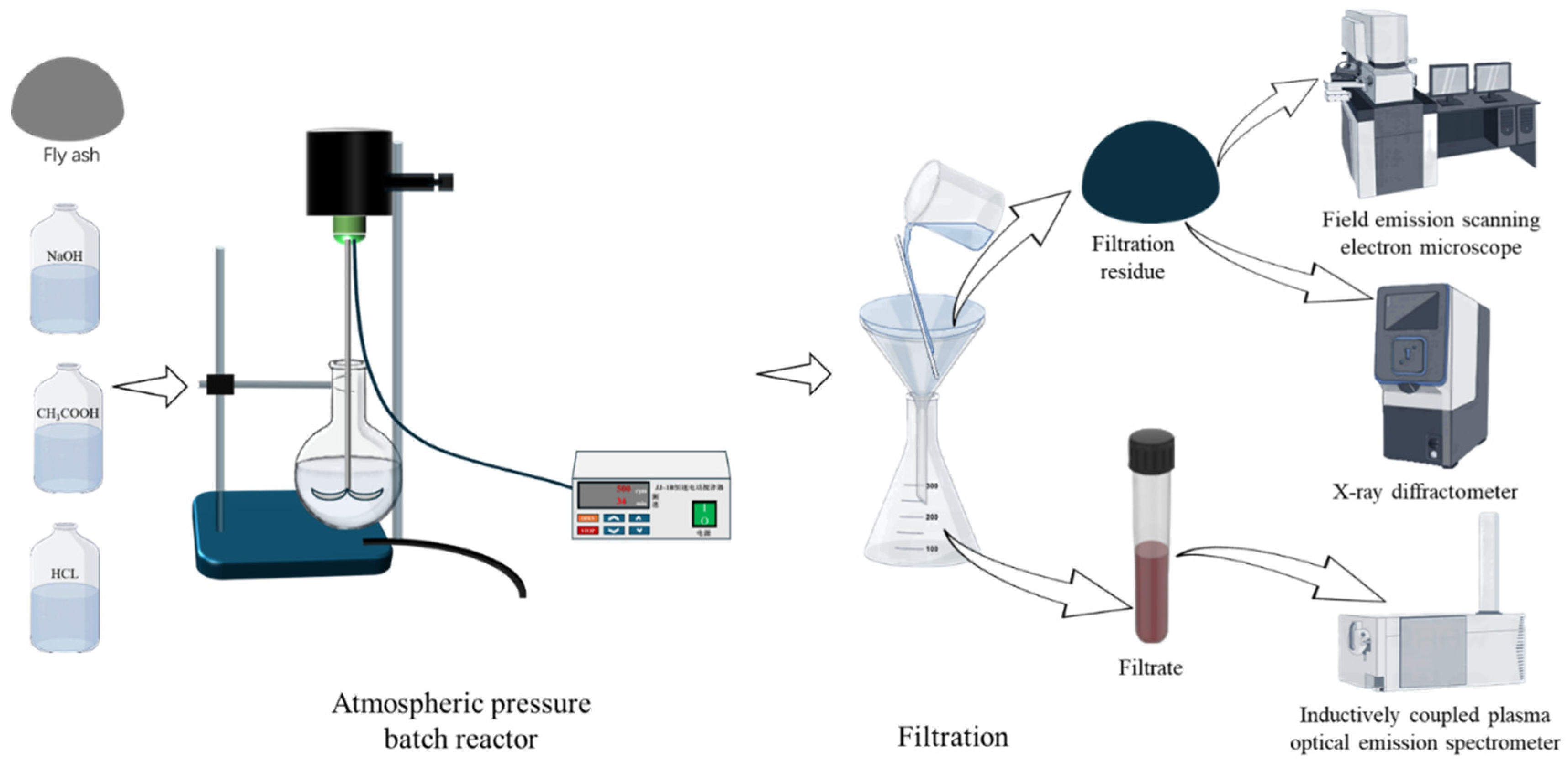The Leaching Performance and Mechanism of Calcium Ions from Coal Fly ...