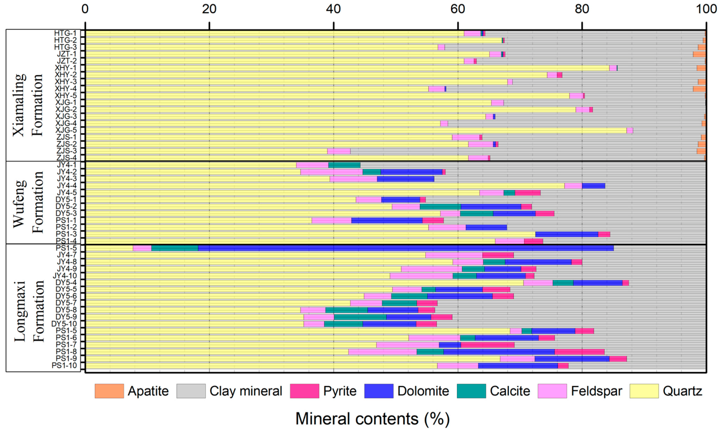 Differences in Reservoir Characteristics of Organic-Rich Deep-Water ...