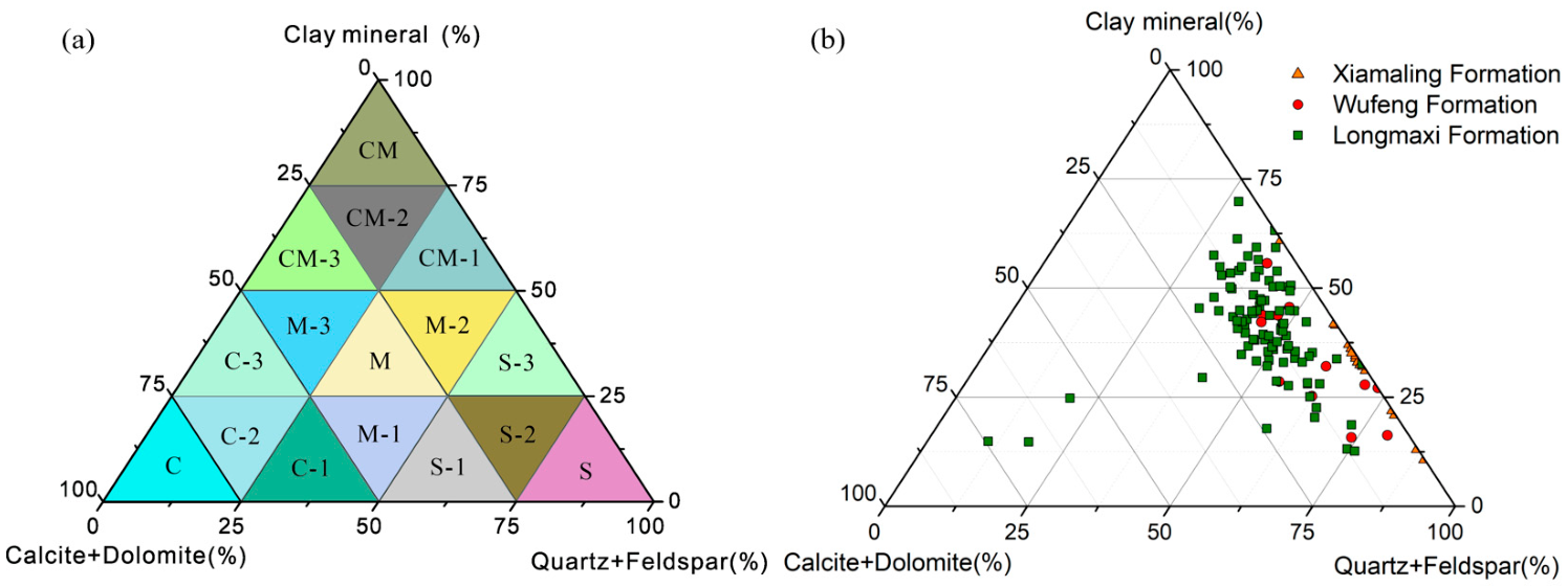 Differences in Reservoir Characteristics of Organic-Rich Deep-Water ...