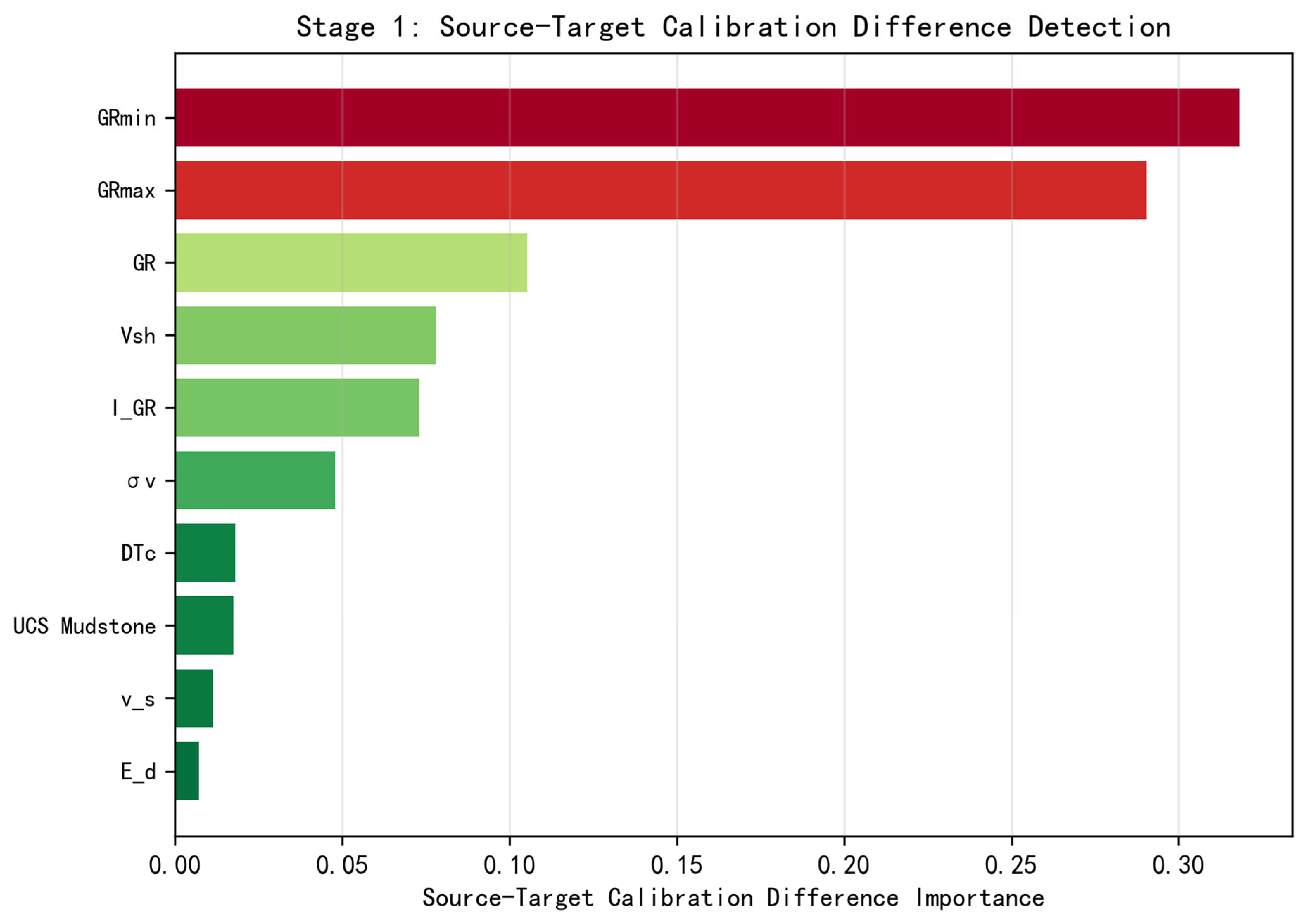 Pore Pressure Prediction Using DASP-Based Feature Selection and a ...