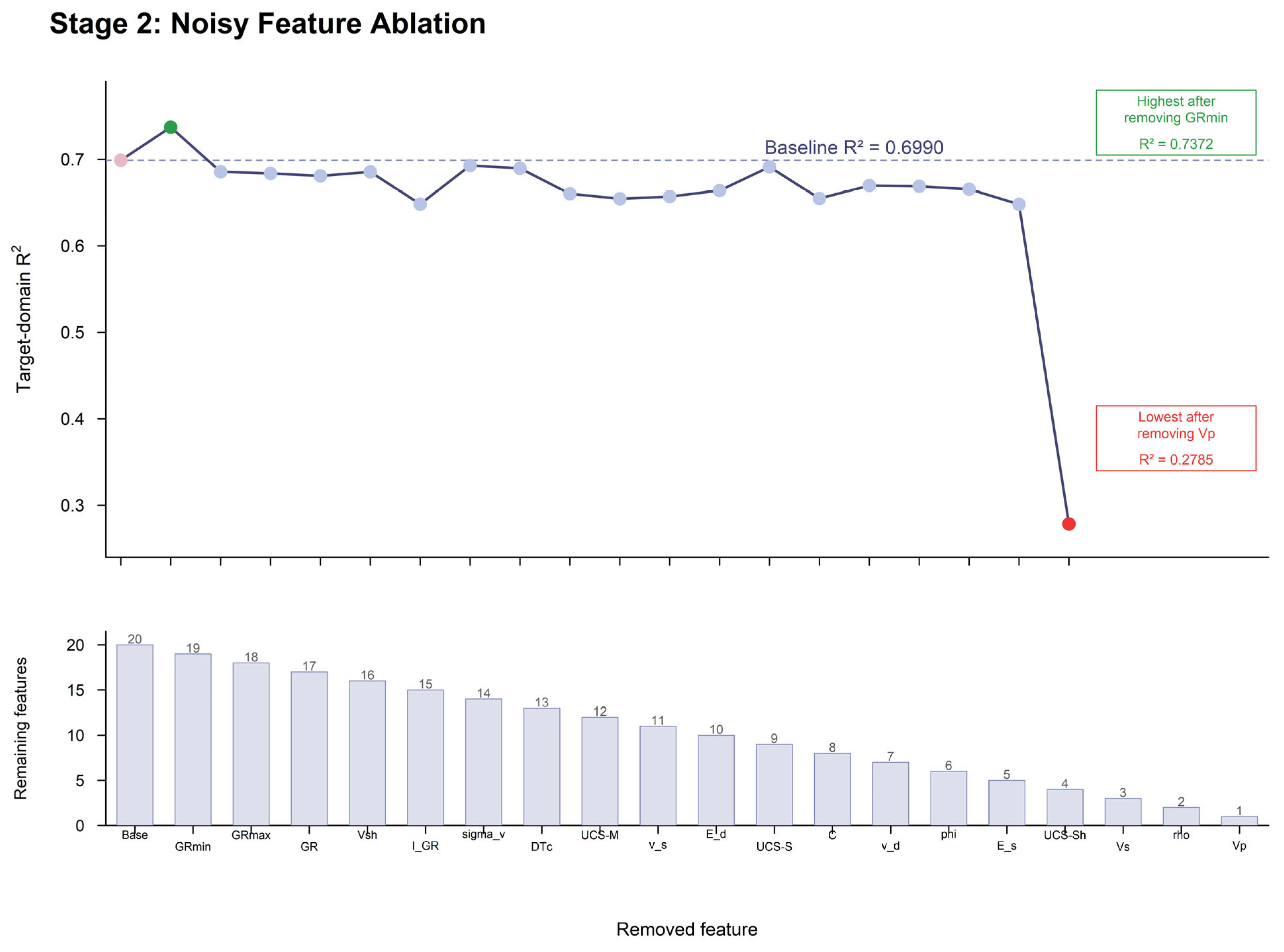 Pore Pressure Prediction Using DASP-Based Feature Selection and a ...