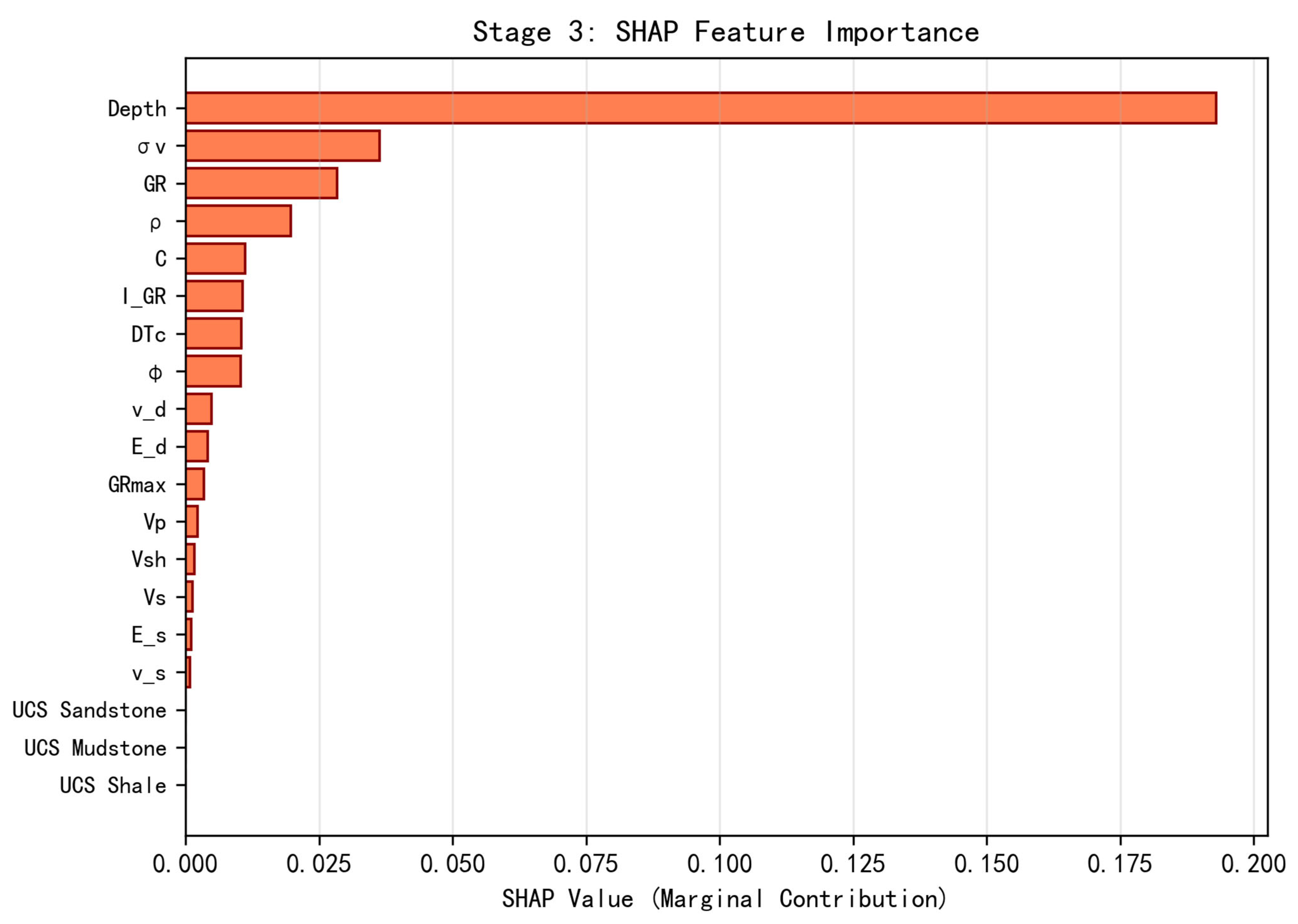 Pore Pressure Prediction Using DASP-Based Feature Selection and a ...