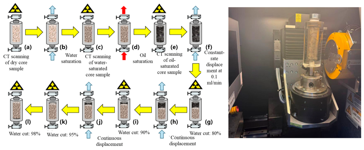 Controlling Effect of Heterogeneity in High-Permeability Reservoirs on ...
