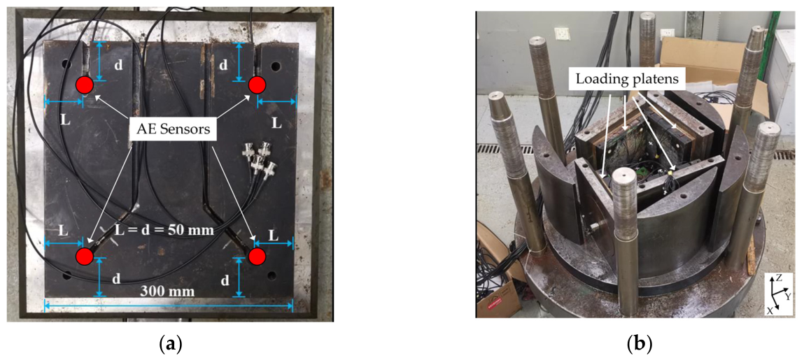An Attention-Based Deep Learning Method for Acoustic Emission Arrival ...